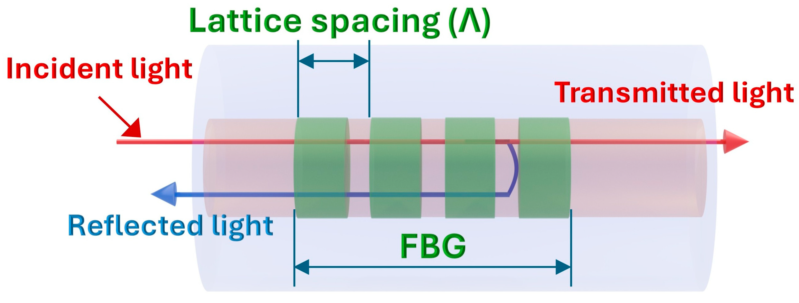 Interferometric Optical Fiber Sensor for Acoustic Emission Detection ...