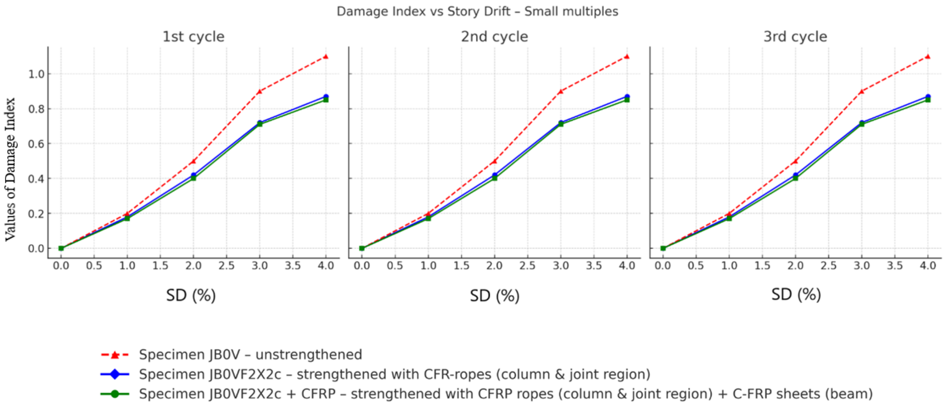 Correction: Golias, E.; Karayannis, C. Effect of C-FRP (Carbon Fiber ...