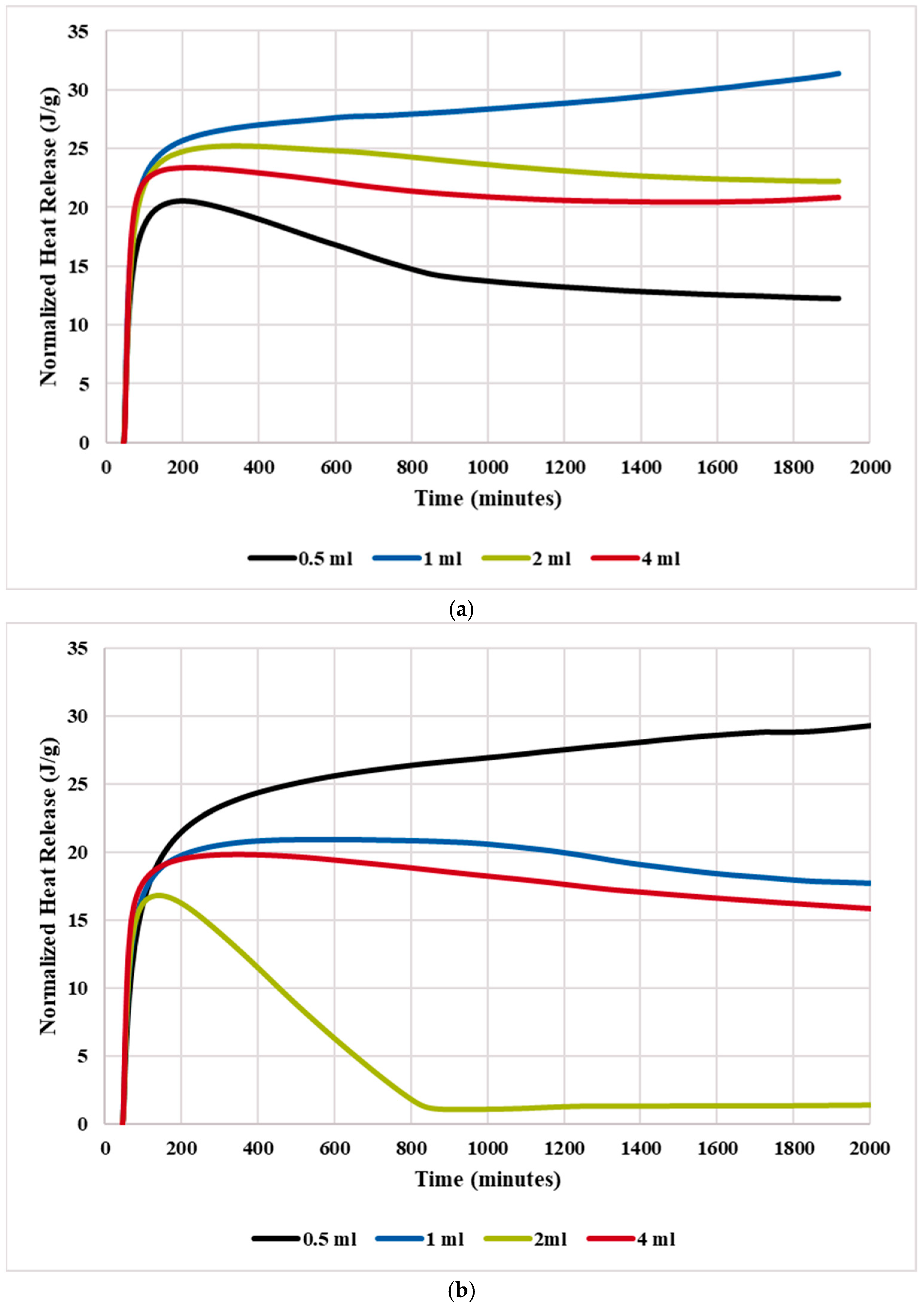 Measuring the Heat of Wetting of Clothing Fabrics by Isothermal Calorimetry