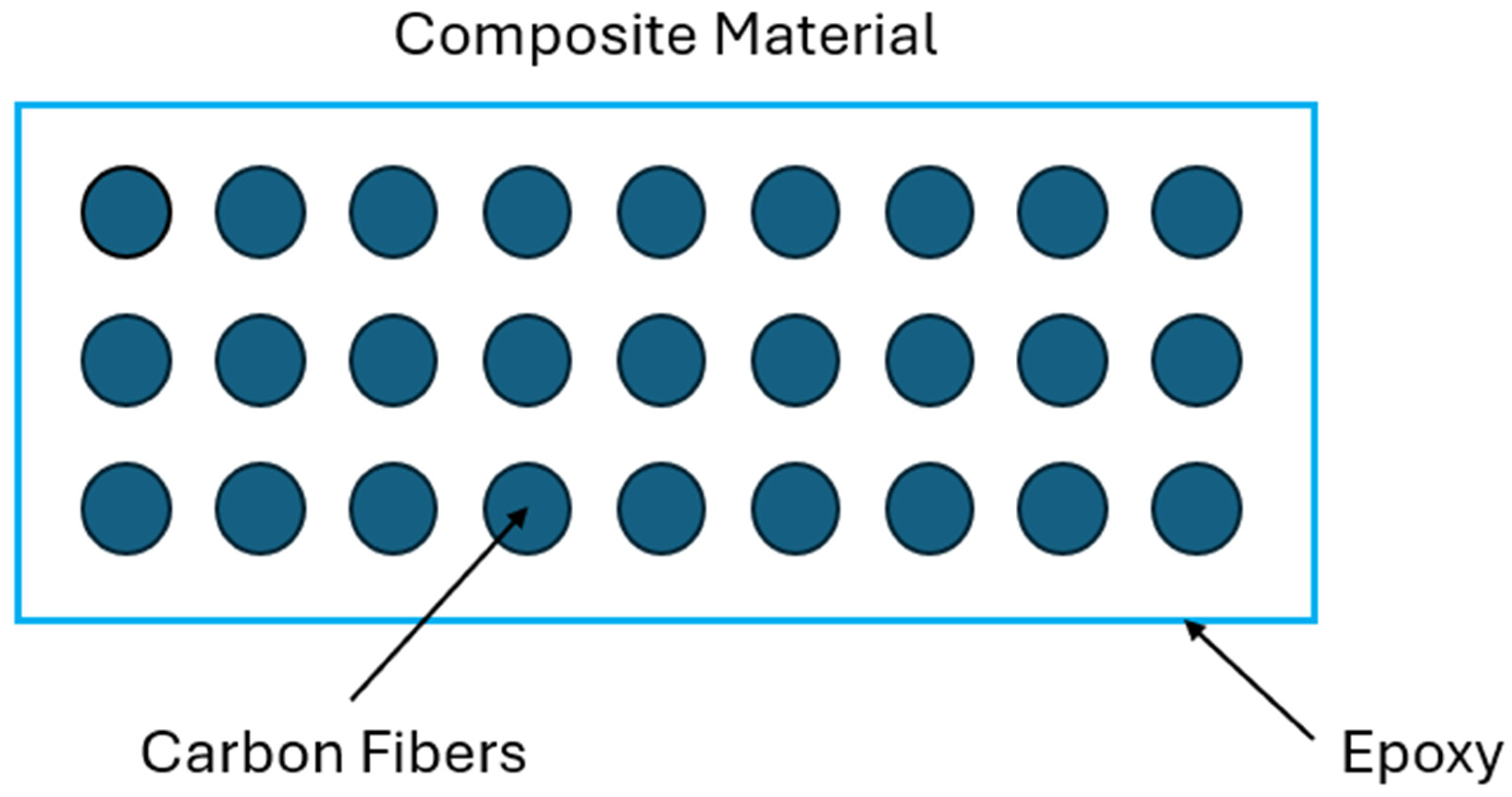 Carbon Fiber-Reinforced Polymer Matrix Composites: Processing ...