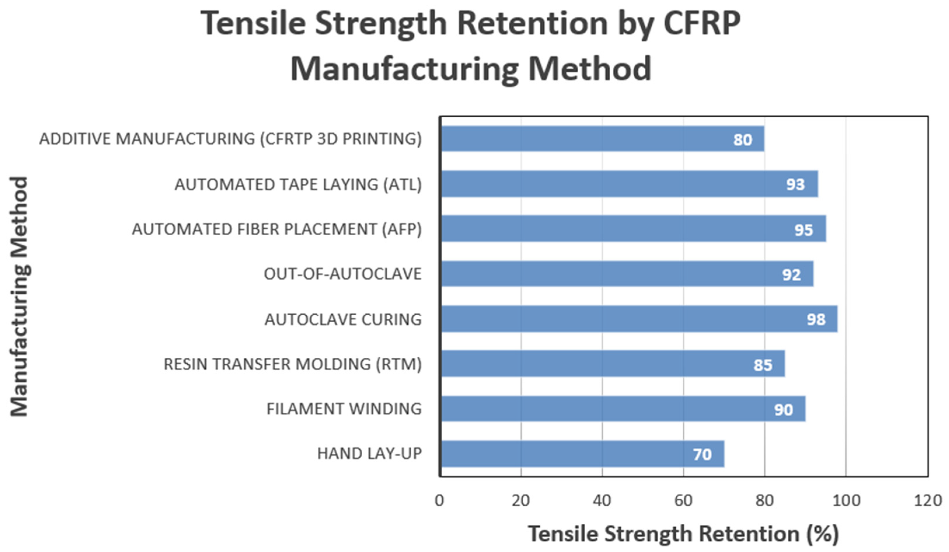 Carbon Fiber-Reinforced Polymer Matrix Composites: Processing ...