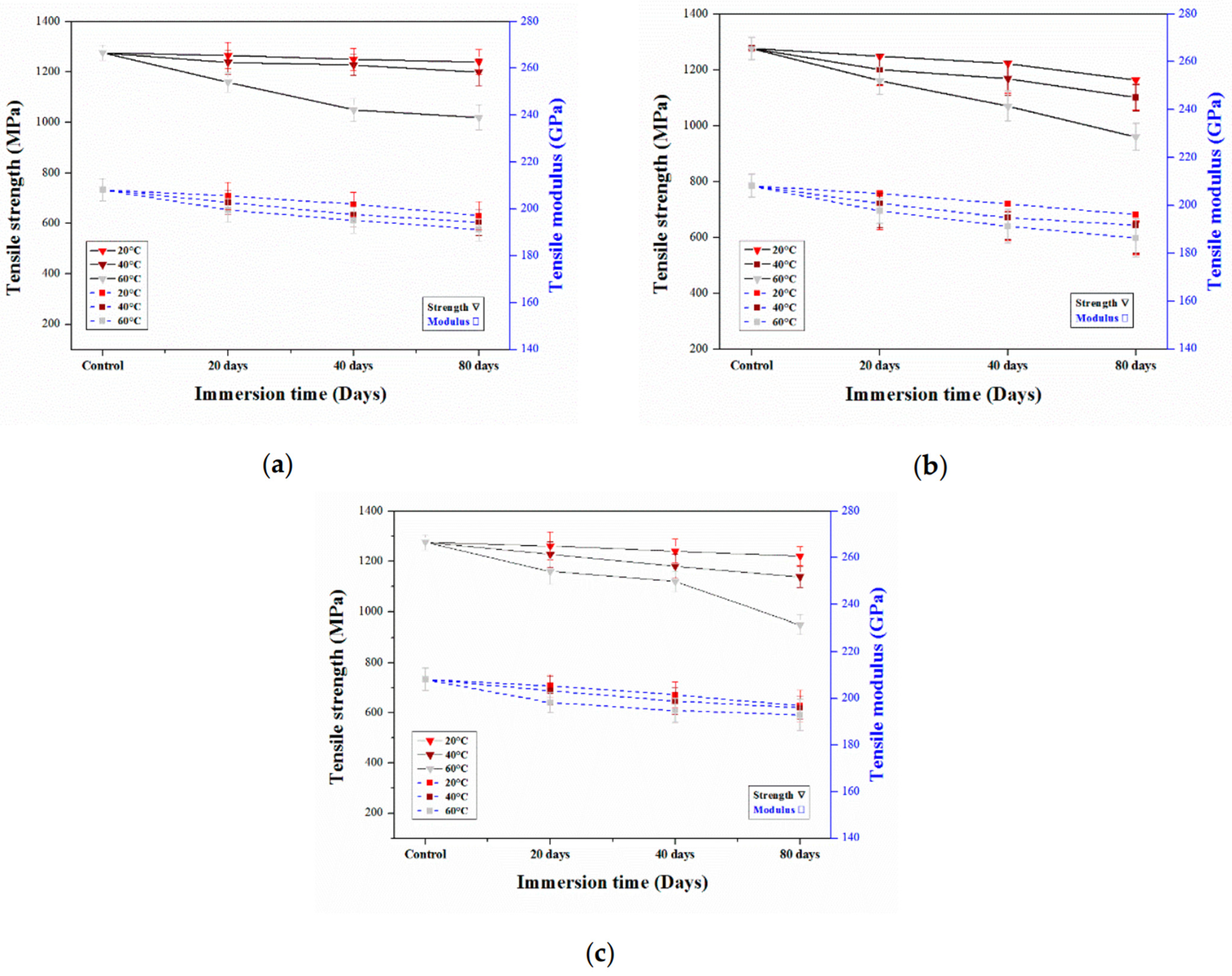 Carbon Fiber-Reinforced Polymer Matrix Composites: Processing ...