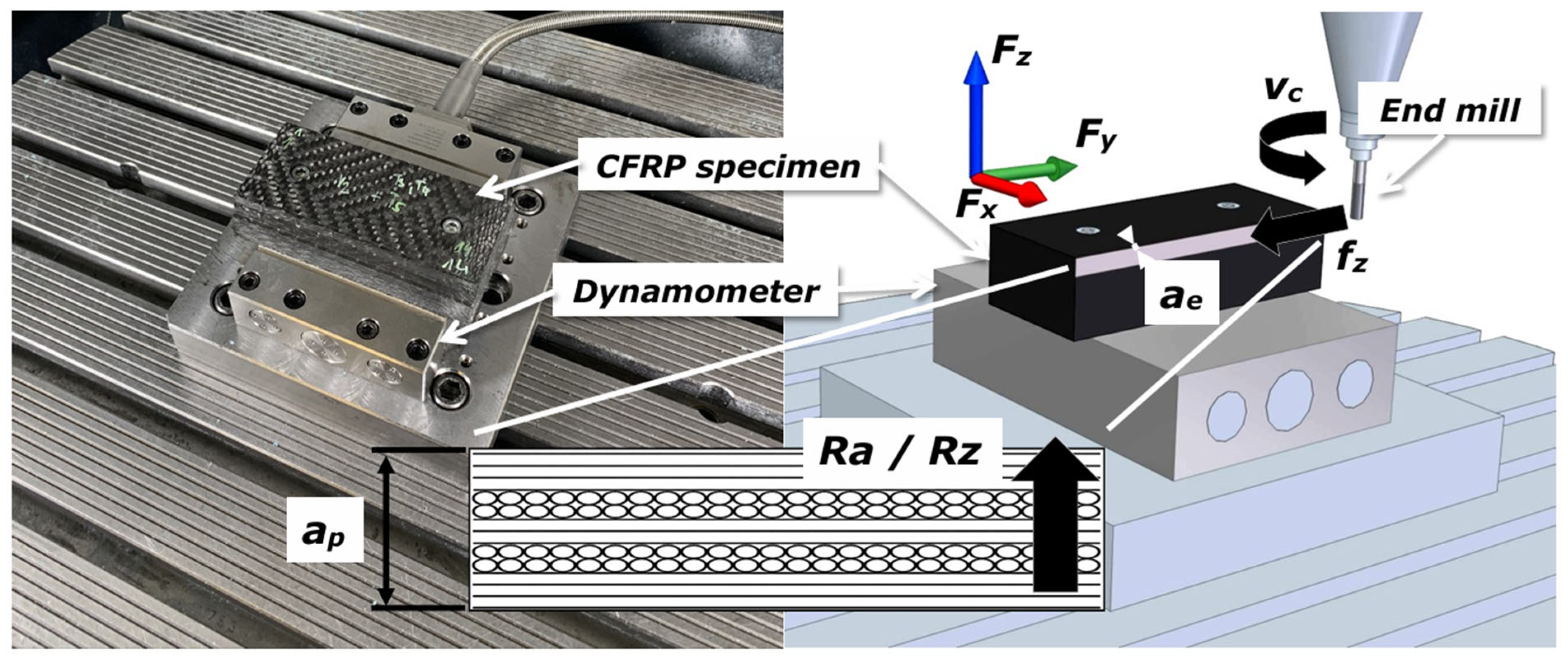 CFRP Side Milling: Matched Comparison of WC-Co and PCD Tool Concepts