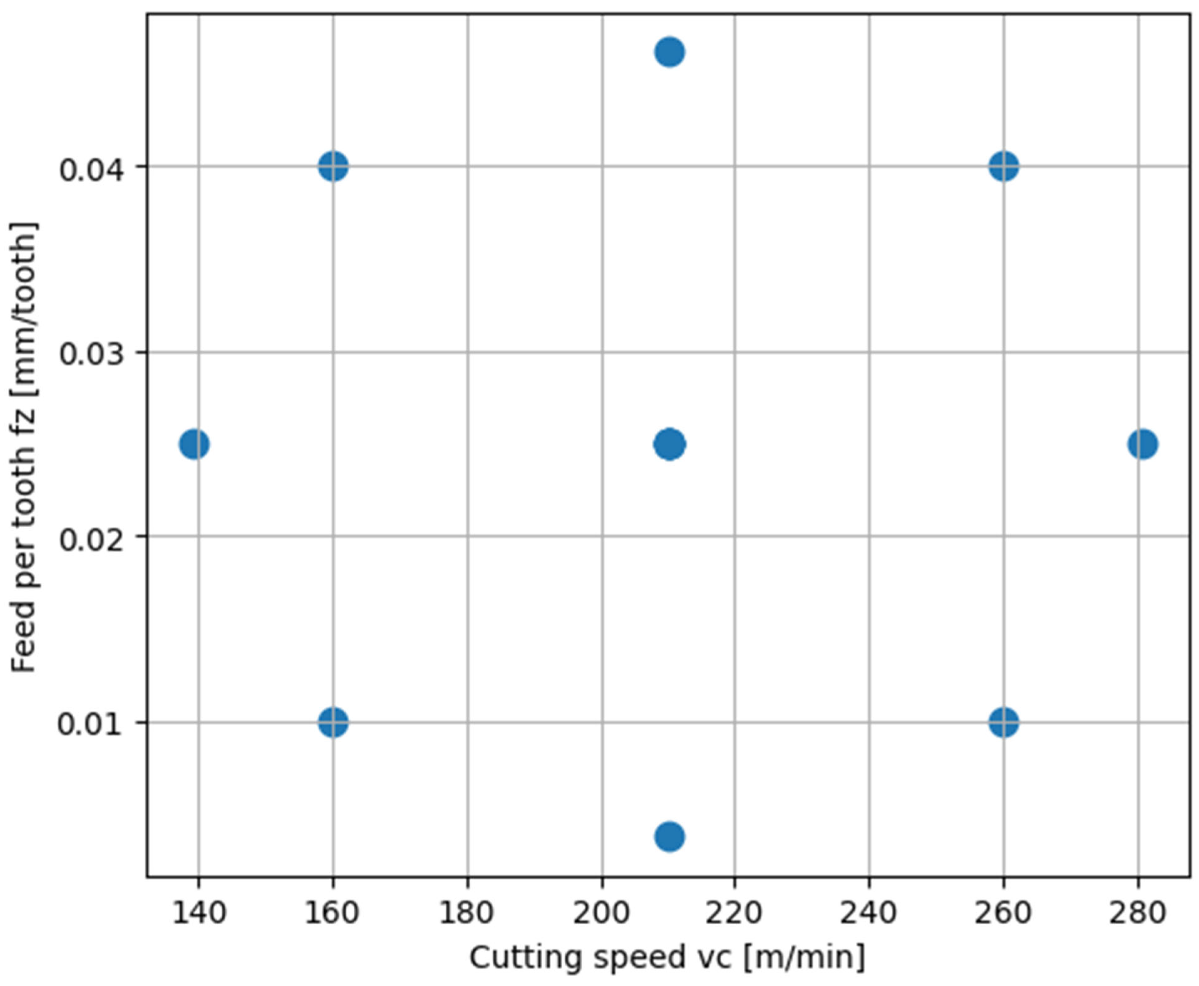 CFRP Side Milling: Matched Comparison of WC-Co and PCD Tool Concepts