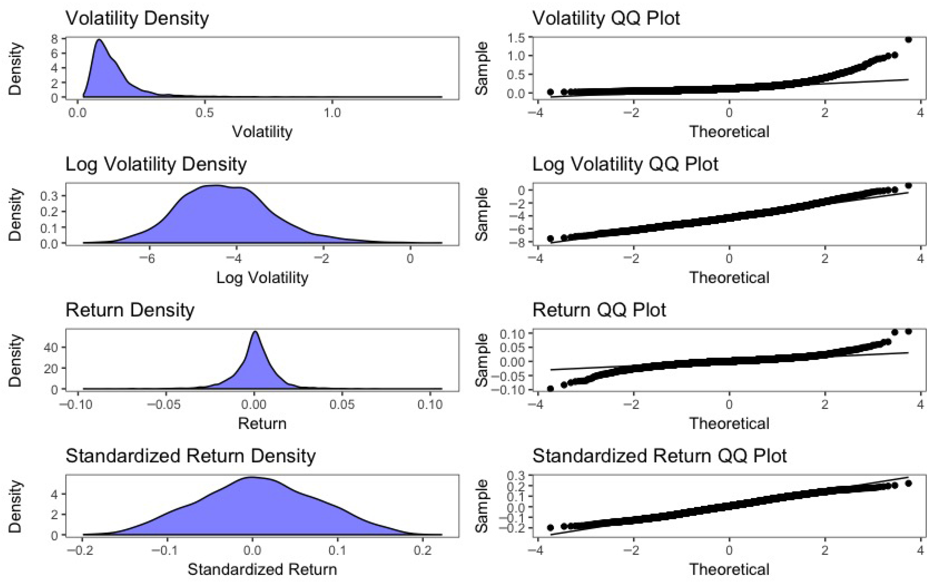 Stock Market Volatility Forecasting: Exploring the Power of Deep Learning