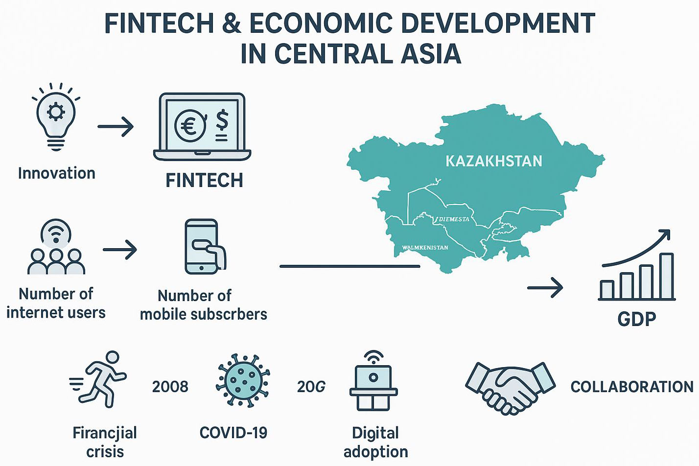 Evolution of FinTech in Central Asian Countries and Implications for ...