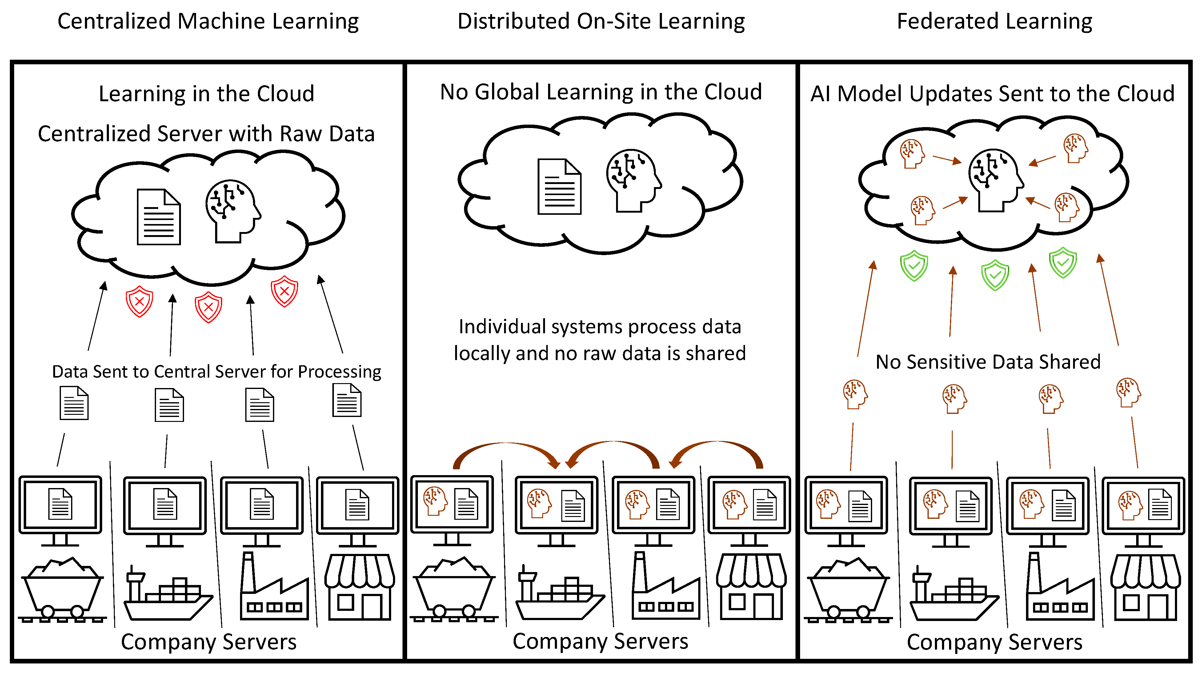 From Cryptocurrencies to Collaborative Risk Management: A Review of ...