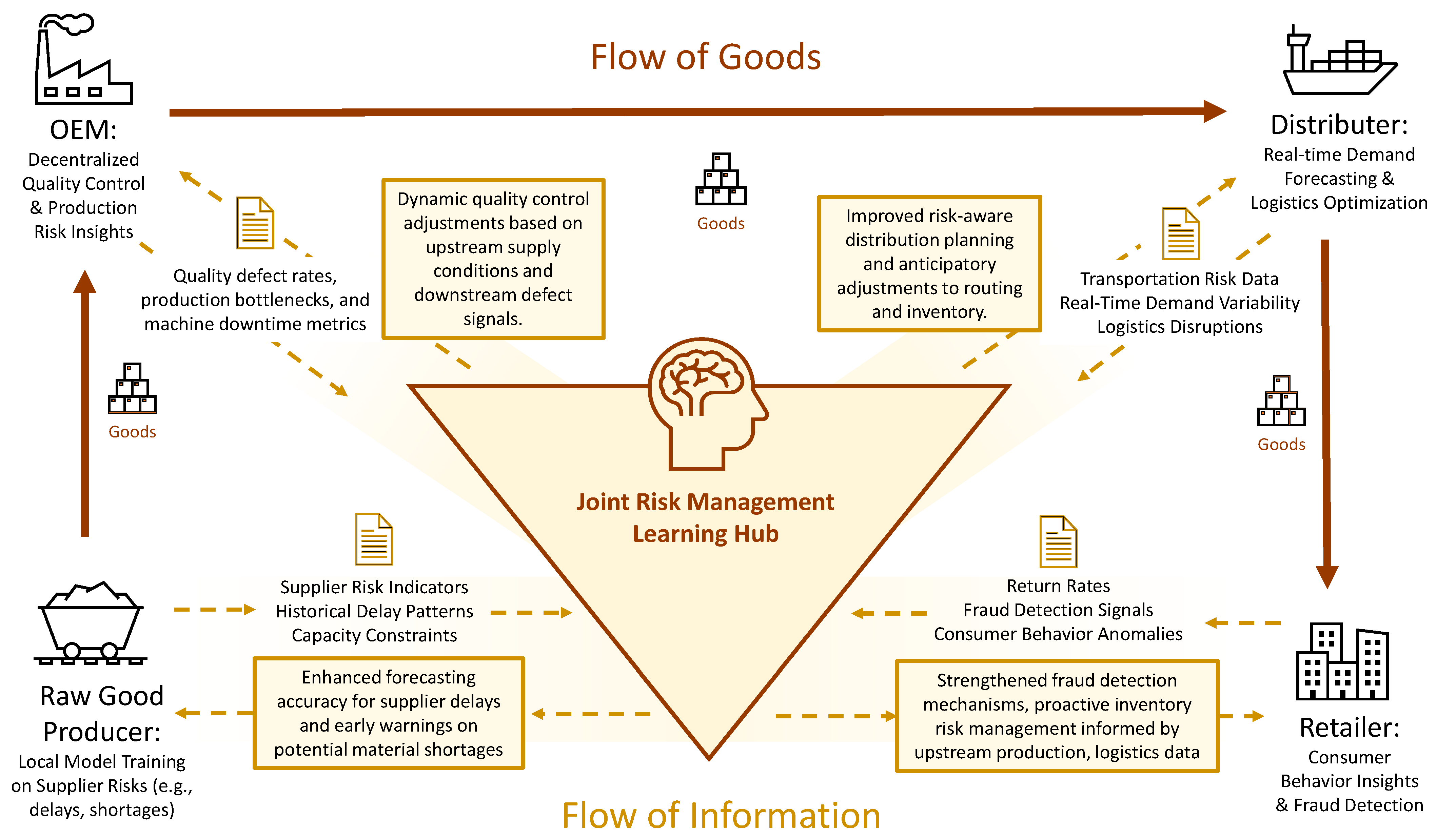 From Cryptocurrencies to Collaborative Risk Management: A Review of ...