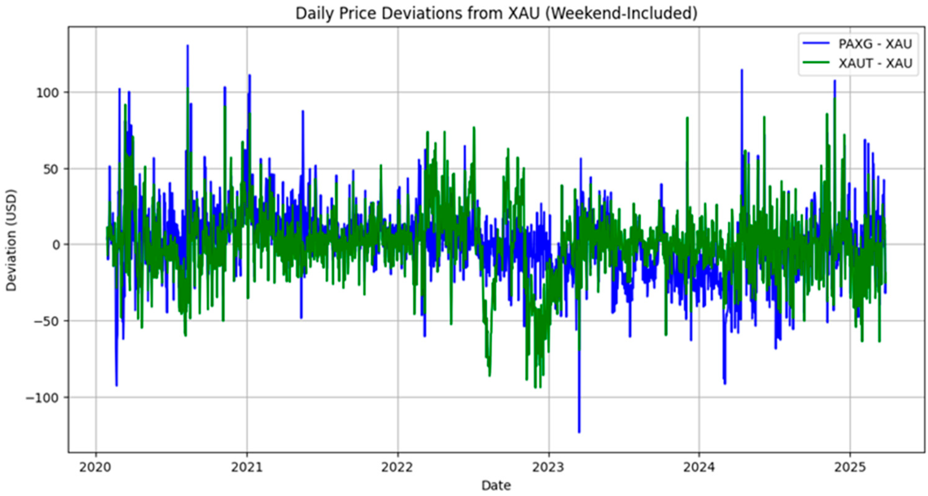 Tokenized Gold in Crypto Markets: Tracking Accuracy and Portfolio ...