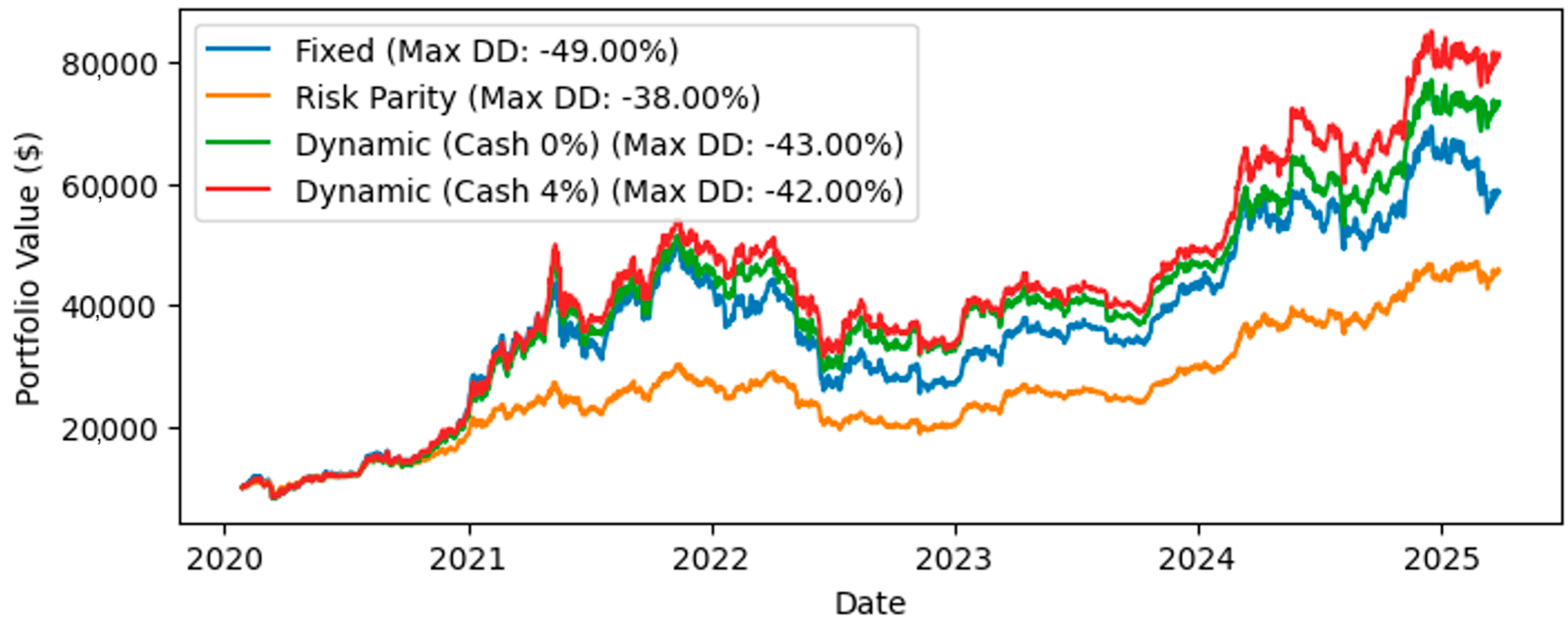 Tokenized Gold in Crypto Markets: Tracking Accuracy and Portfolio ...