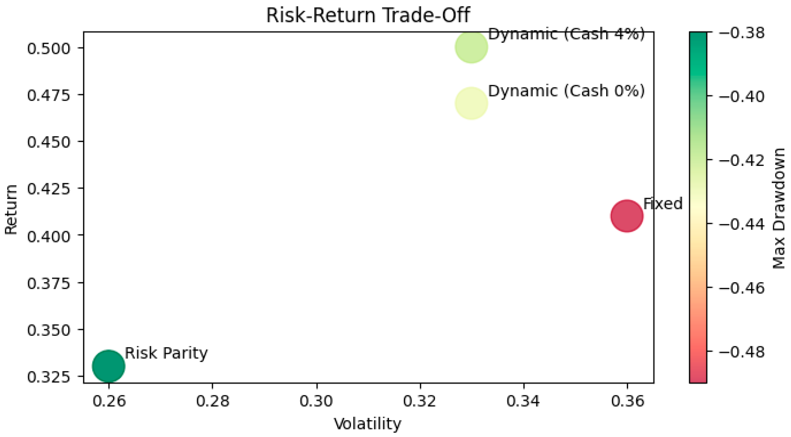 Tokenized Gold in Crypto Markets: Tracking Accuracy and Portfolio ...