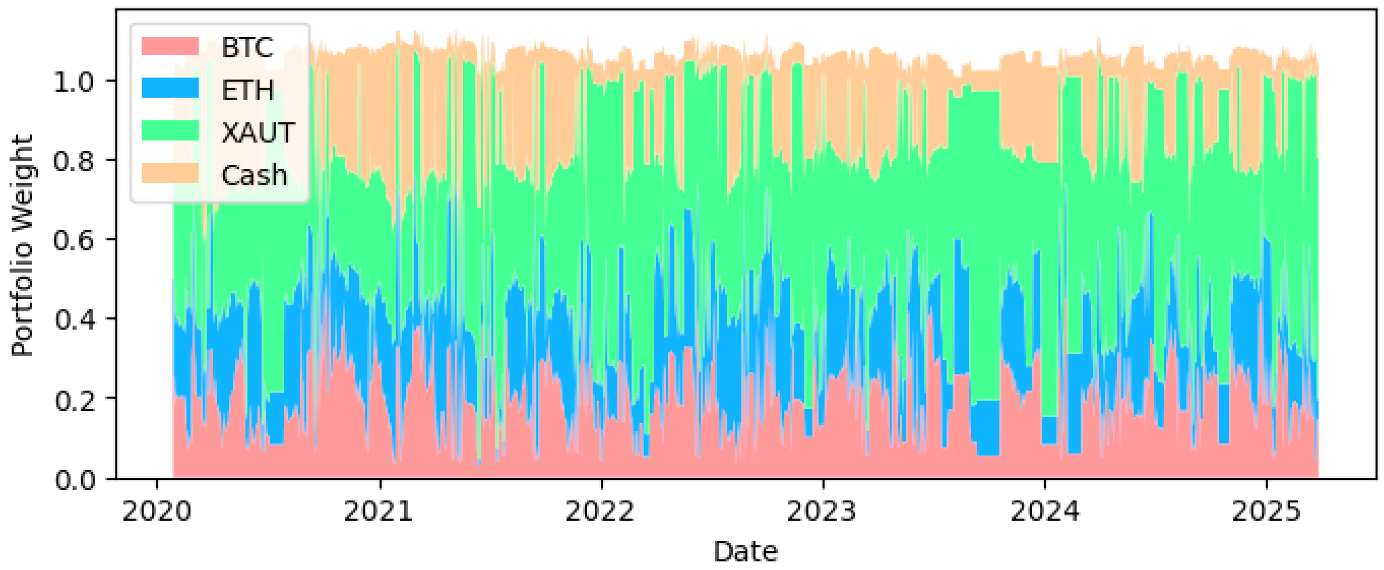 Tokenized Gold in Crypto Markets: Tracking Accuracy and Portfolio ...