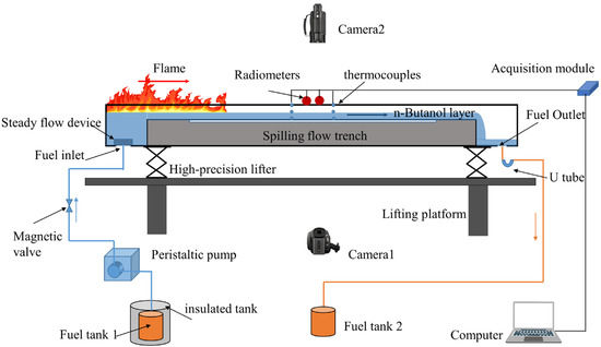 Experimental Study on the Effect of Sub-Flash Point Fuel Temperature on ...