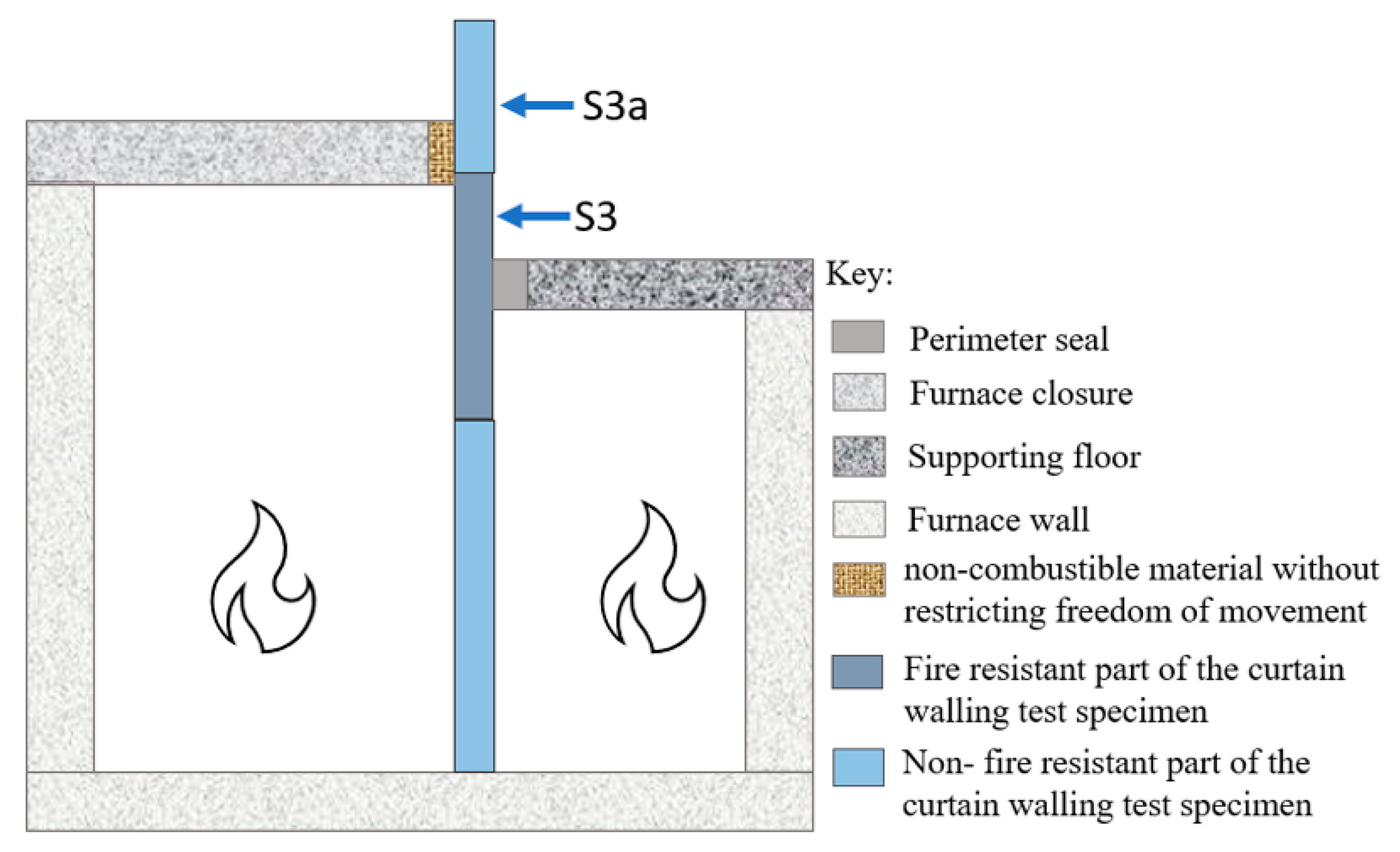 Fire Safety of Curtain Walling: Evidence-Based Critical Review and New ...