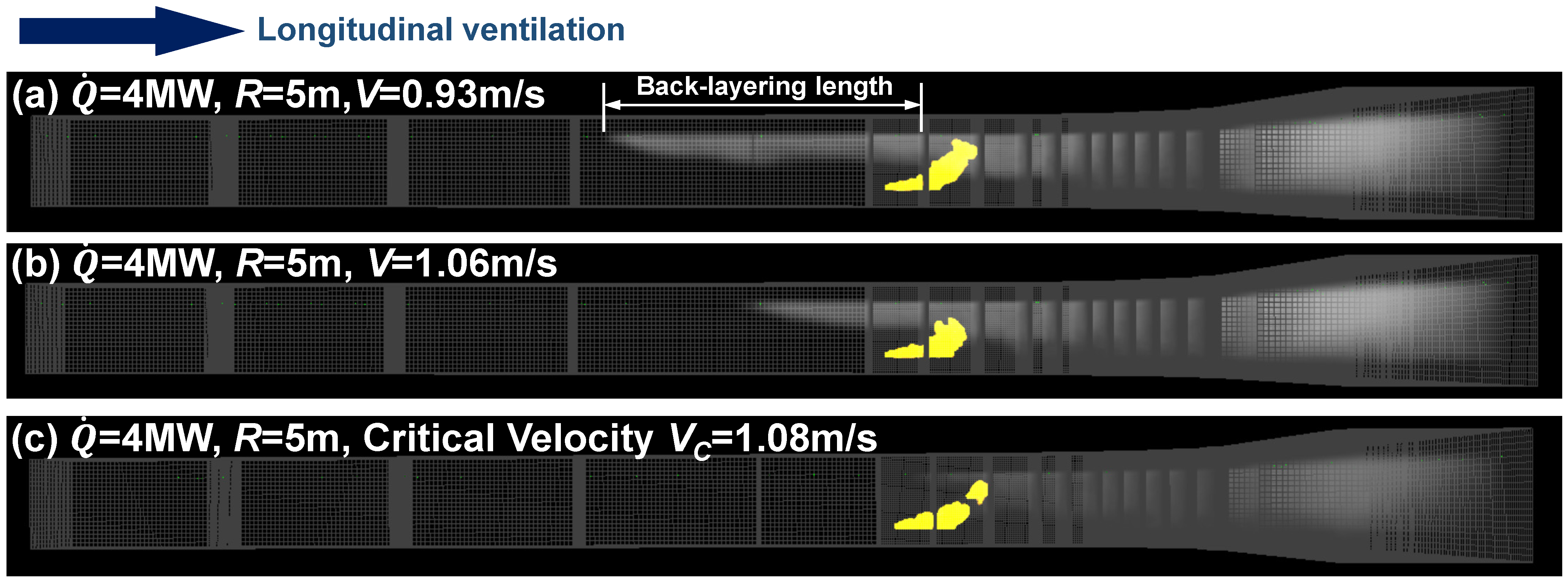 Effects of Fire Source Transverse Position and Curvature Radius on the ...