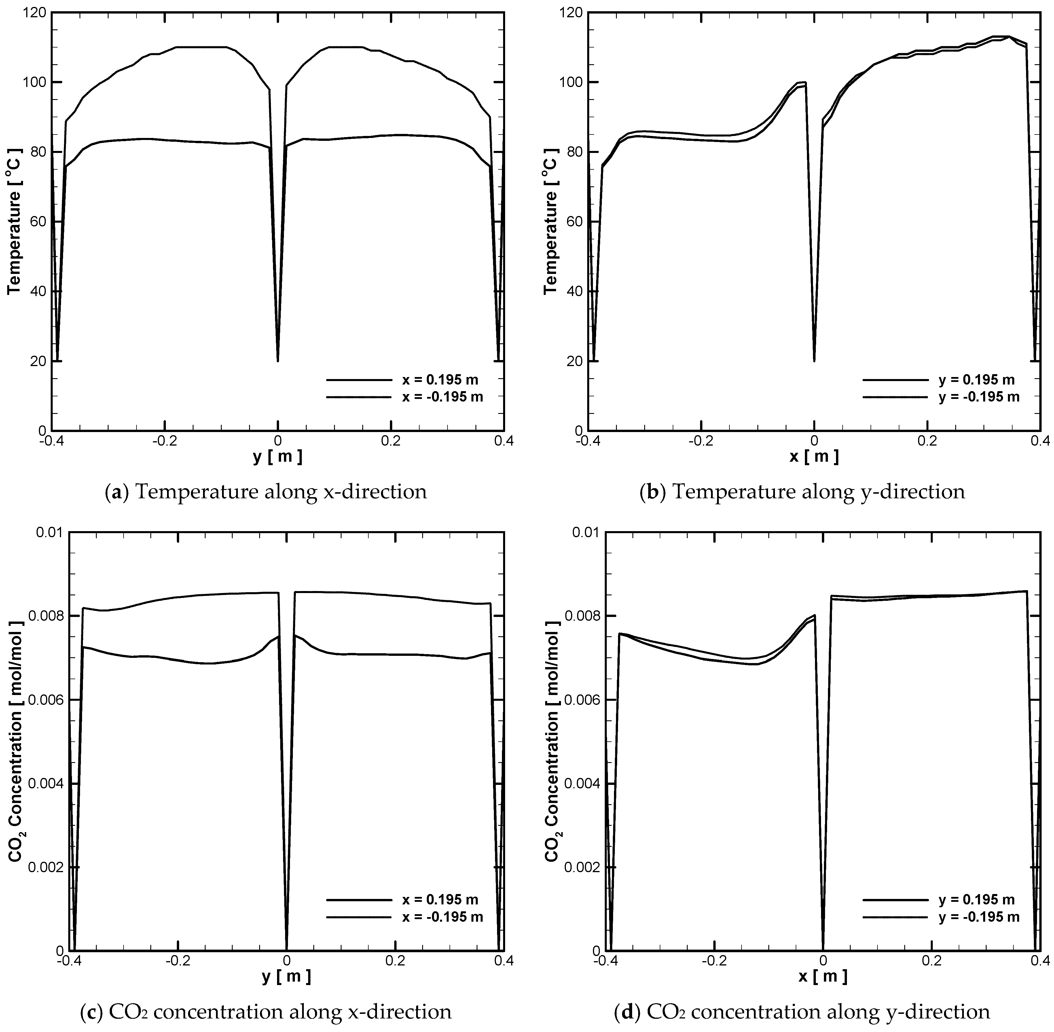 A Numerical Study for Optimizing a New Experimental Method on ...