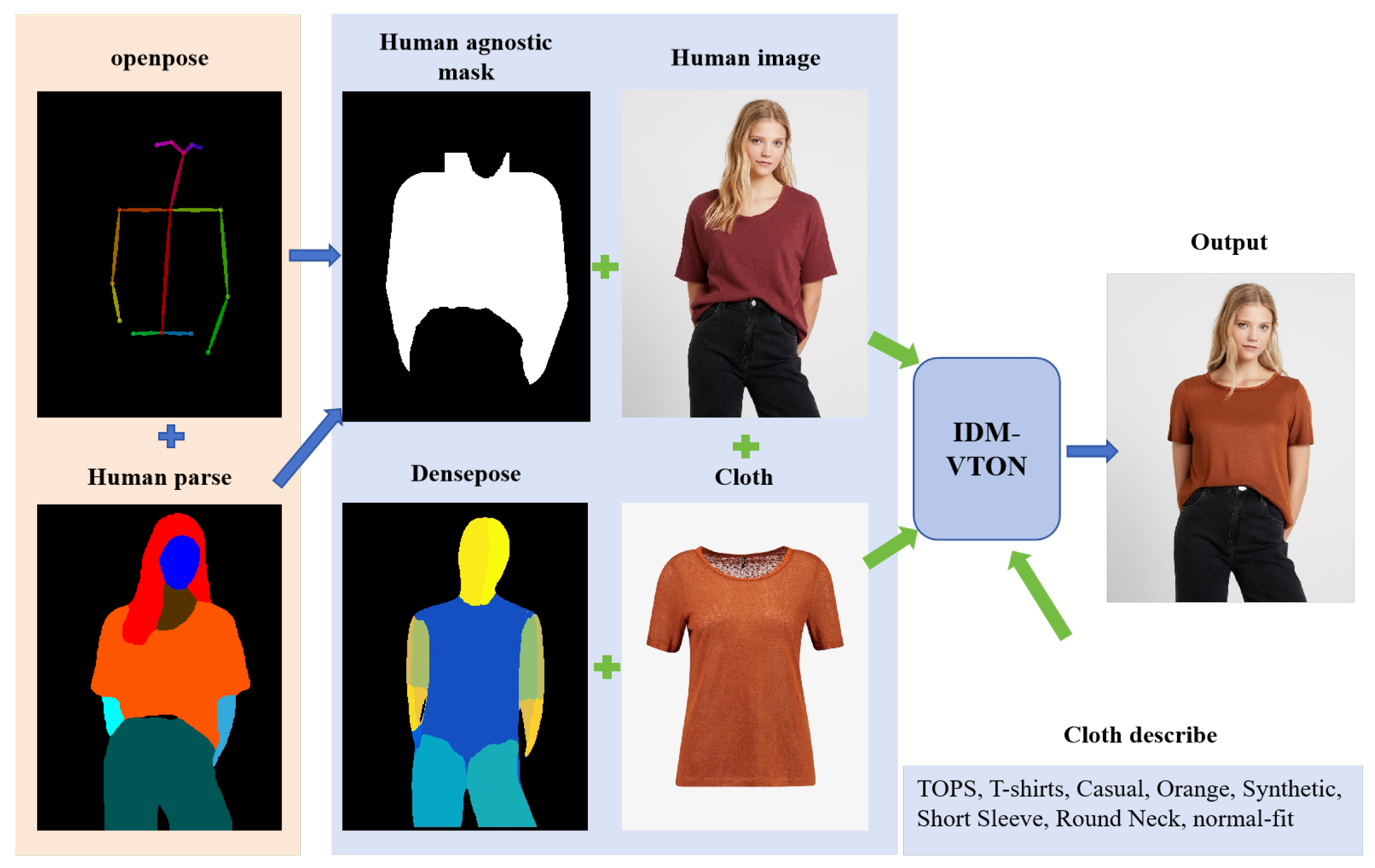Virtual Try-on-Based Data Augmentation for Robust Person Re ...