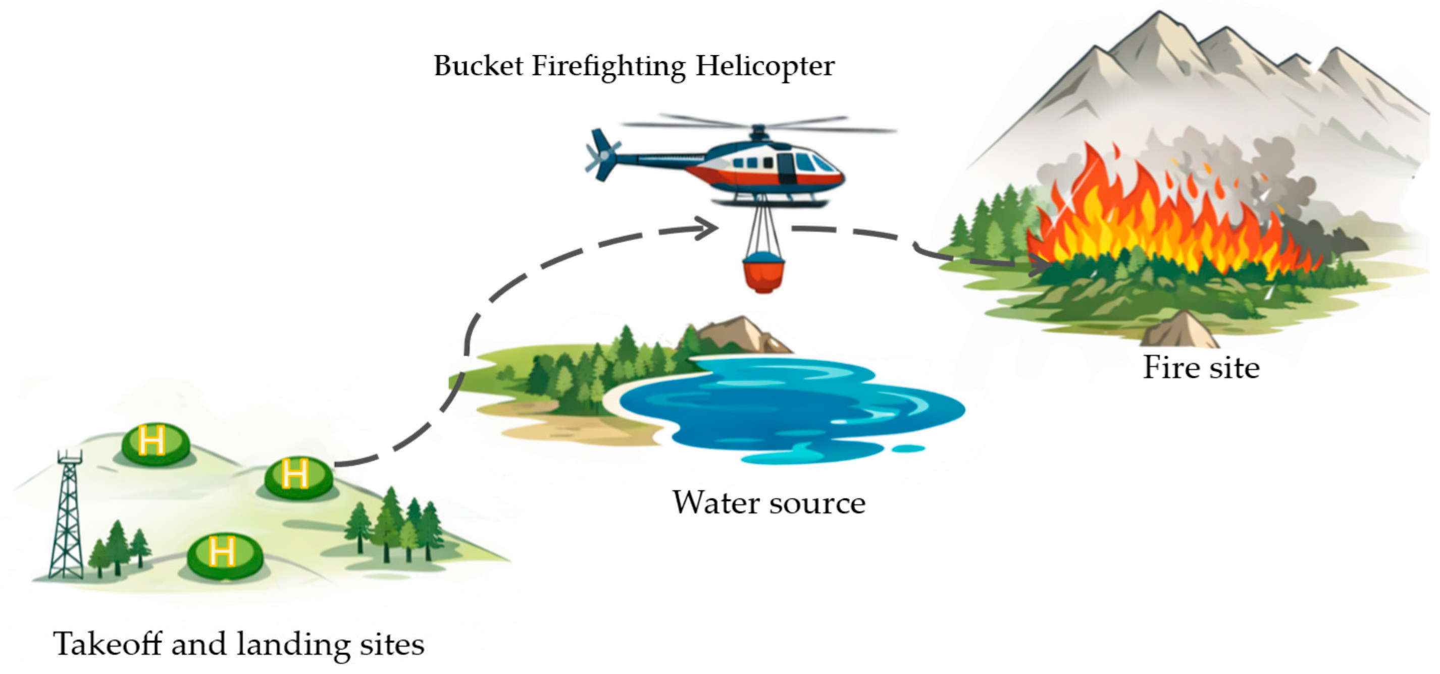 A Decision Indicator System for Takeoff and Landing Site Selection of ...