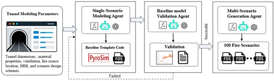 Fire | An Open Access Journal from MDPI