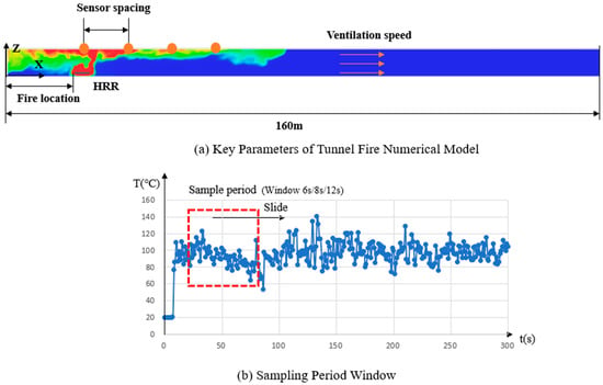 Fire | An Open Access Journal from MDPI