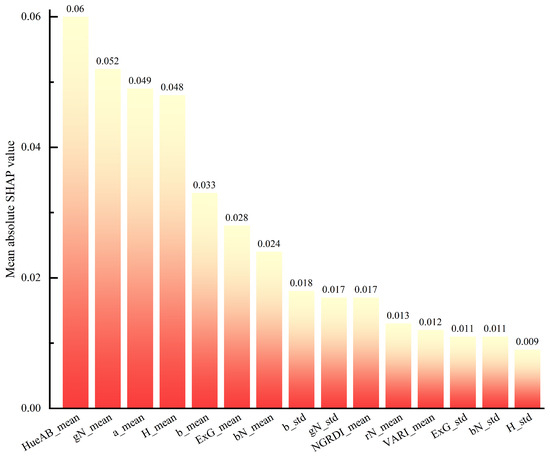 Fire | An Open Access Journal from MDPI