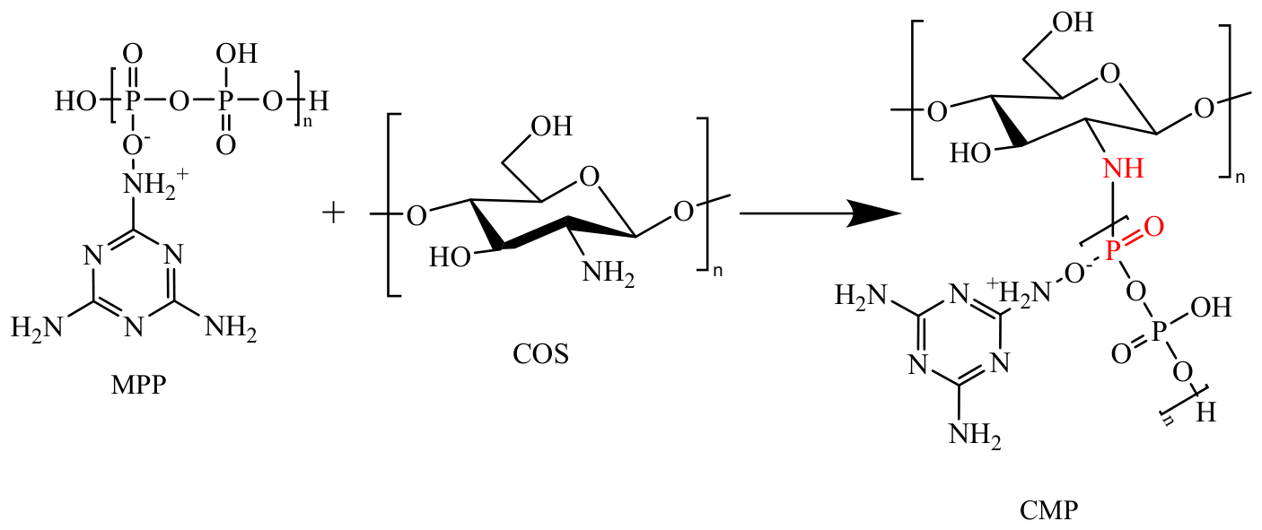 Chitosan Oligosaccharide@Melamine Polyphosphate Modified Polylactic ...