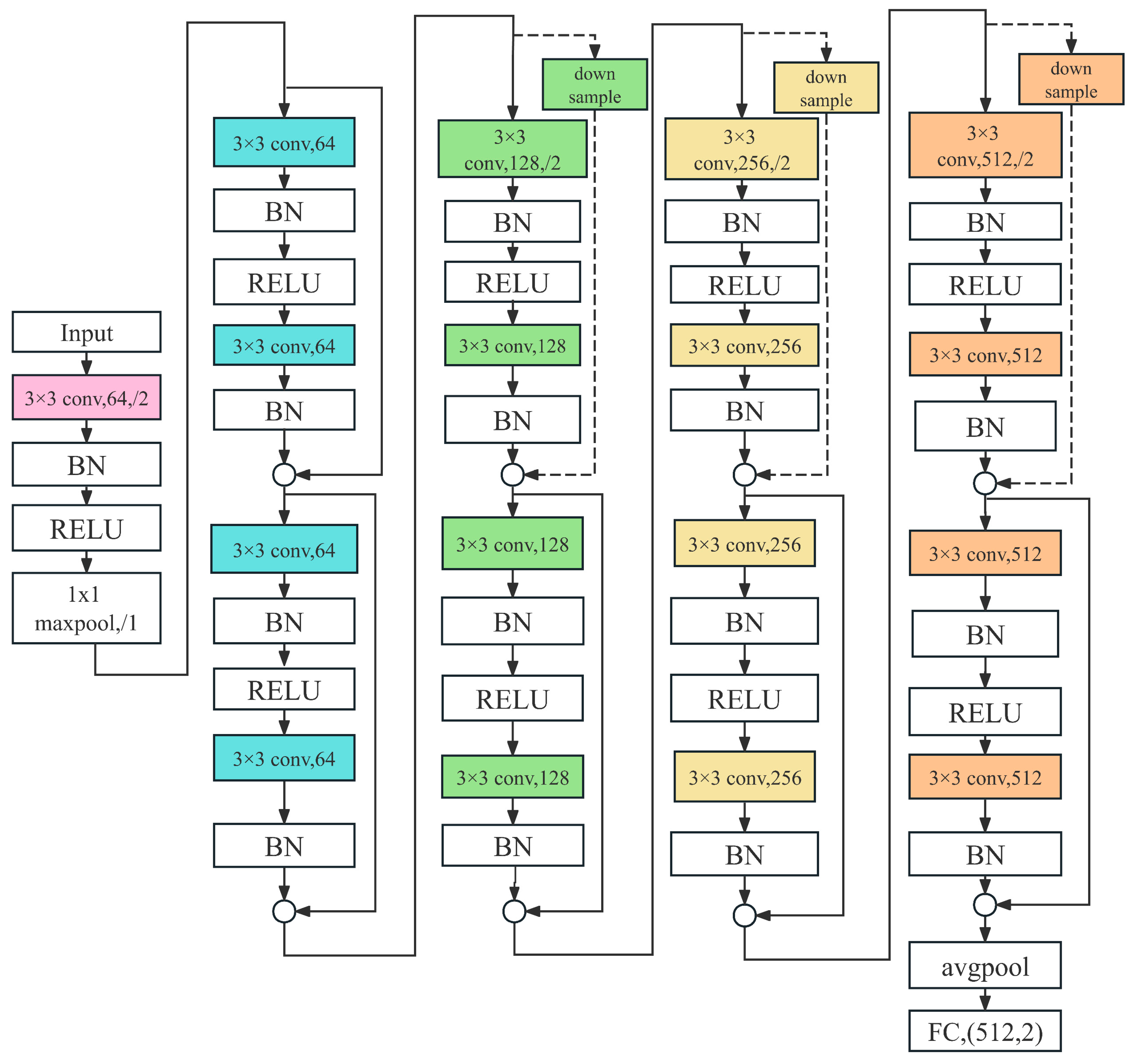 Construction and Comparison of Different Models to Forecast Central ...