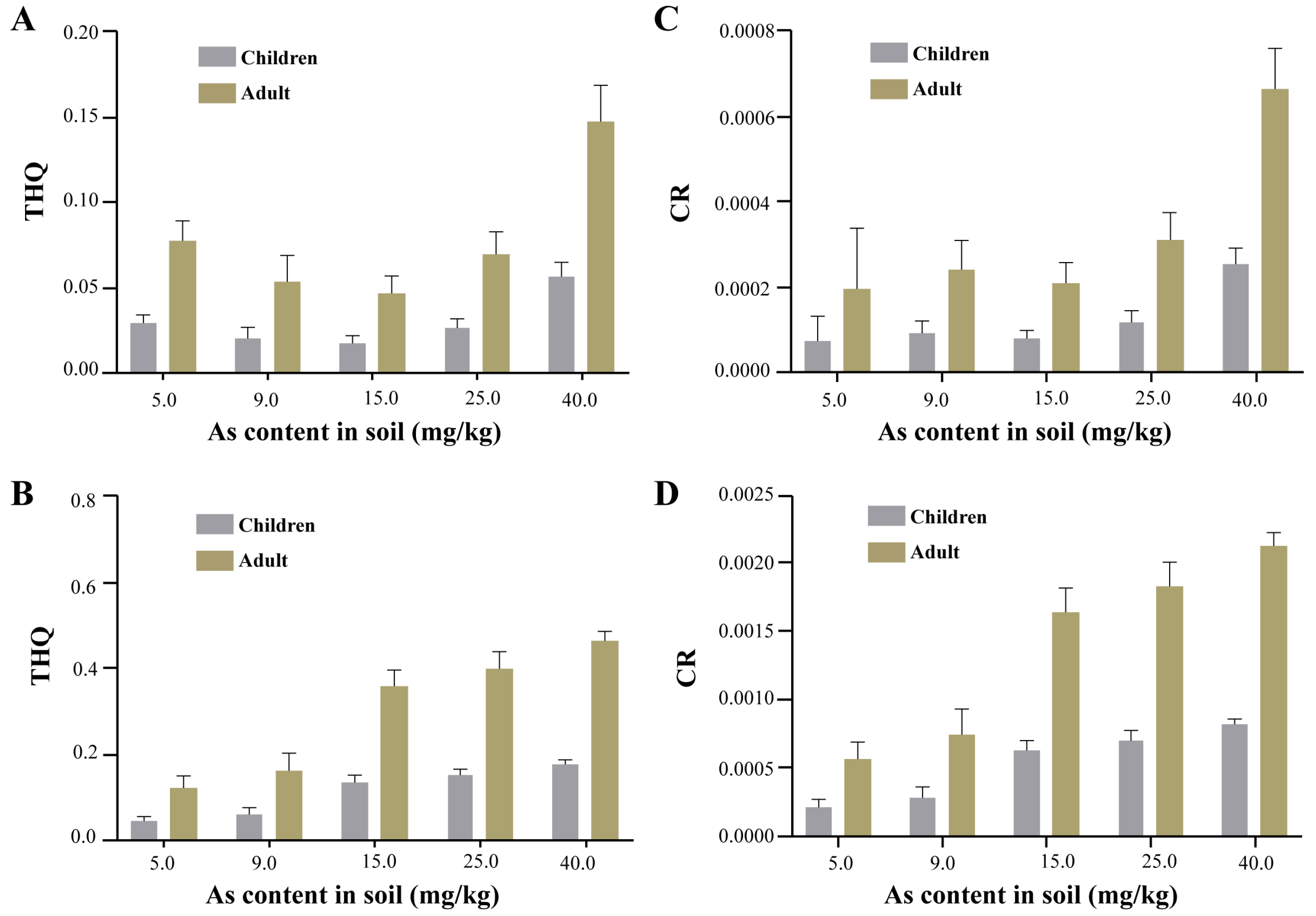 Study on the Bioavailability of Arsenic in the Rice–Crayfish Farming System