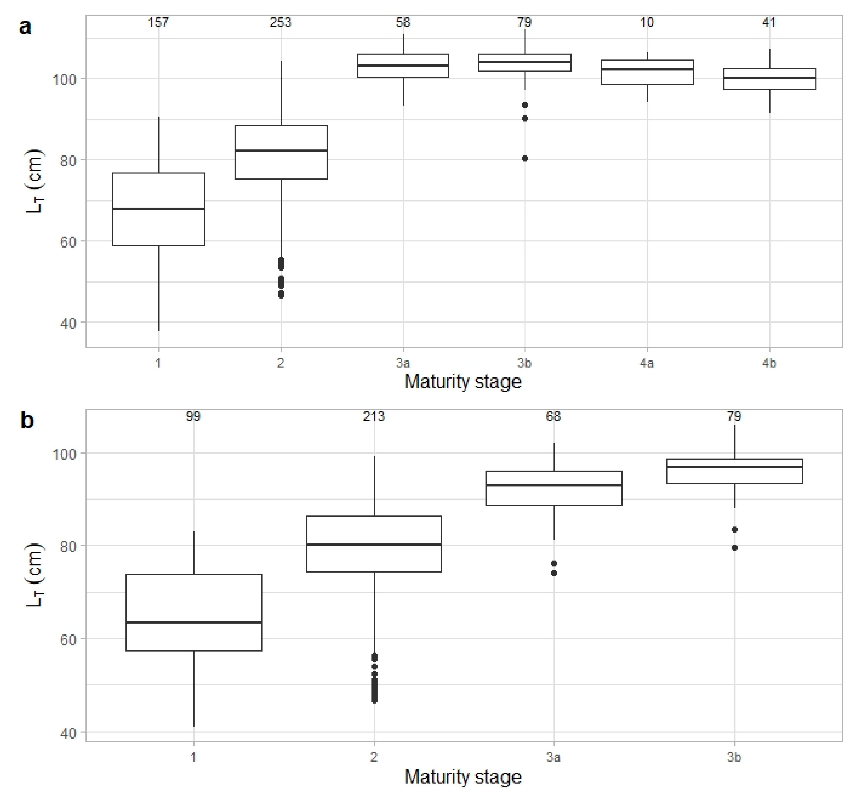 Reproductive Dynamics of the Blonde Ray (Raja brachyura) in Portuguese ...