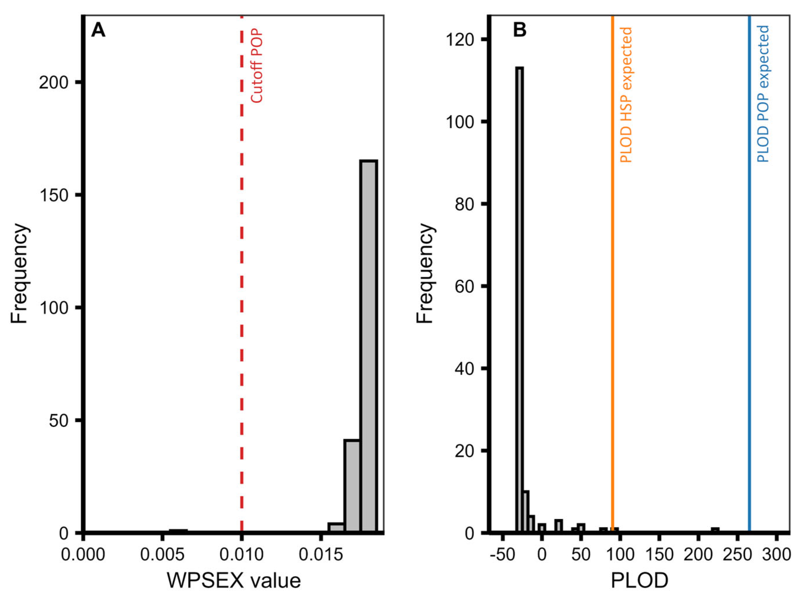 Feasibility of a Close-Kin Mark-Recapture for Stock Assessment of ...
