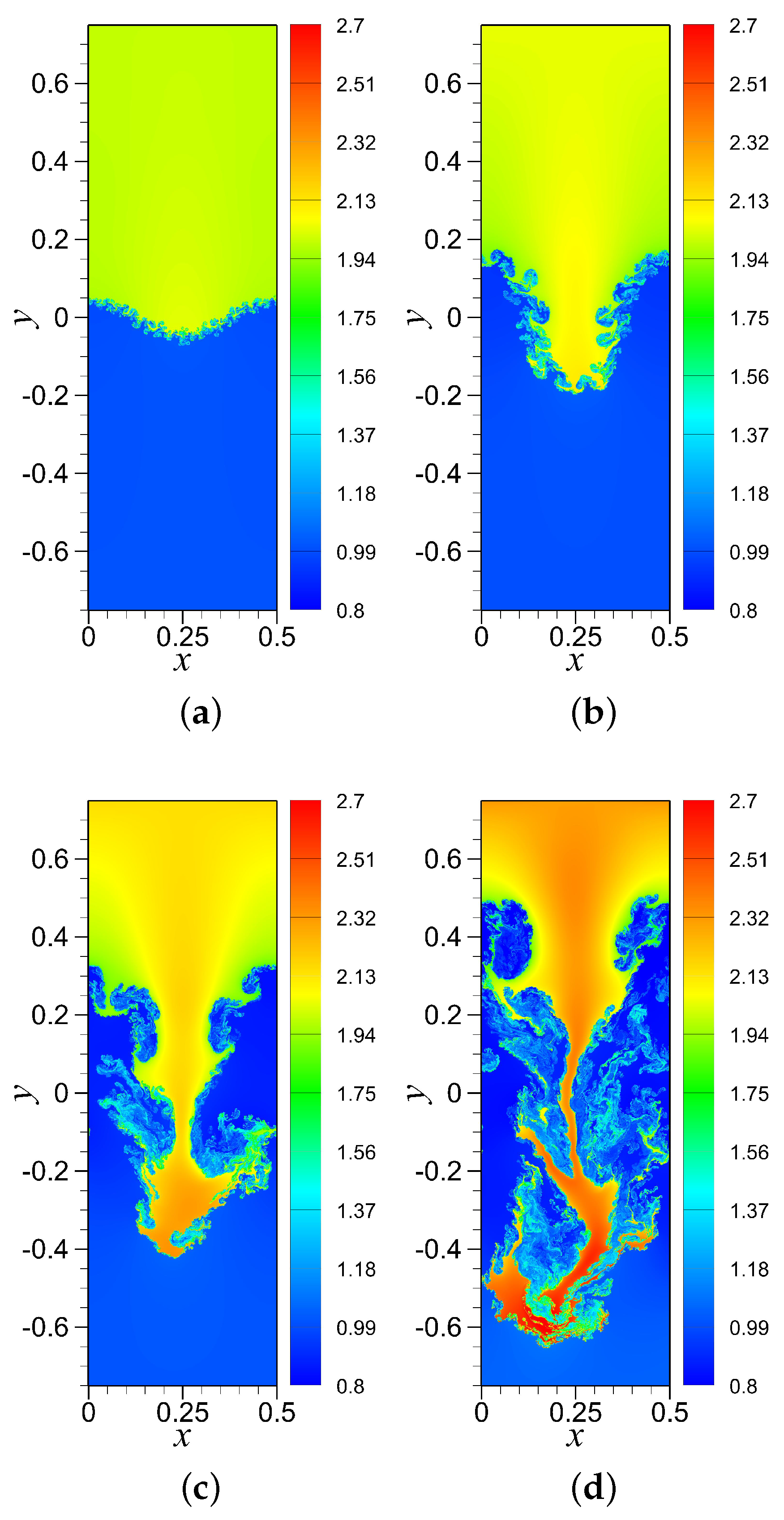 A Relaxation Filtering Approach For Two Dimensional Rayleigh Taylor A Relaxation Filtering Approach For Two Dimensional Rayleigh Taylor