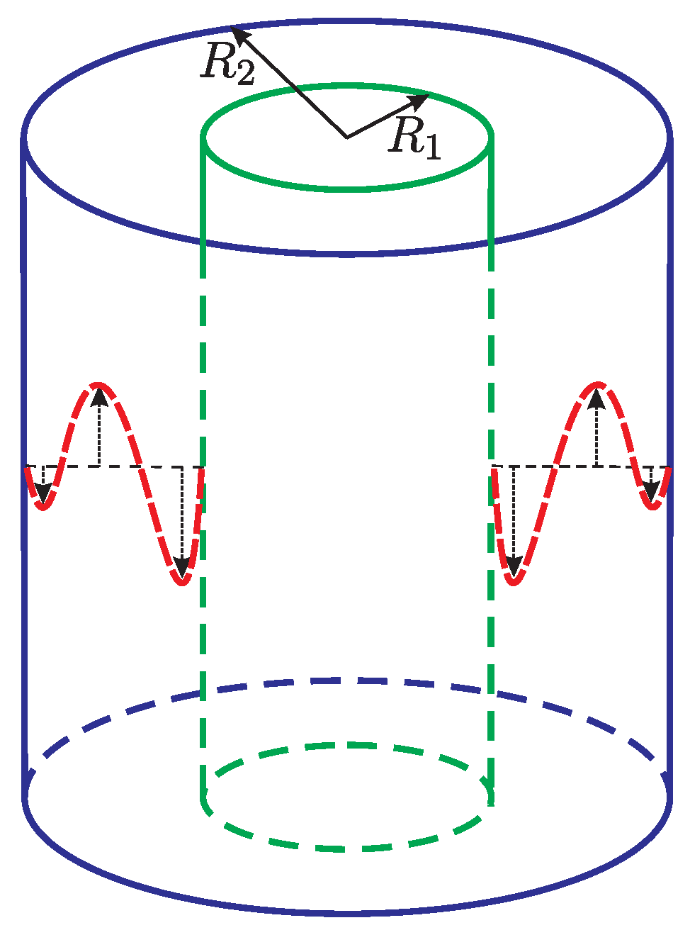 Linear Stability Of A Combined Convective Flow In An Annulus Linear Stability Of A Combined Convective Flow In An Annulus
