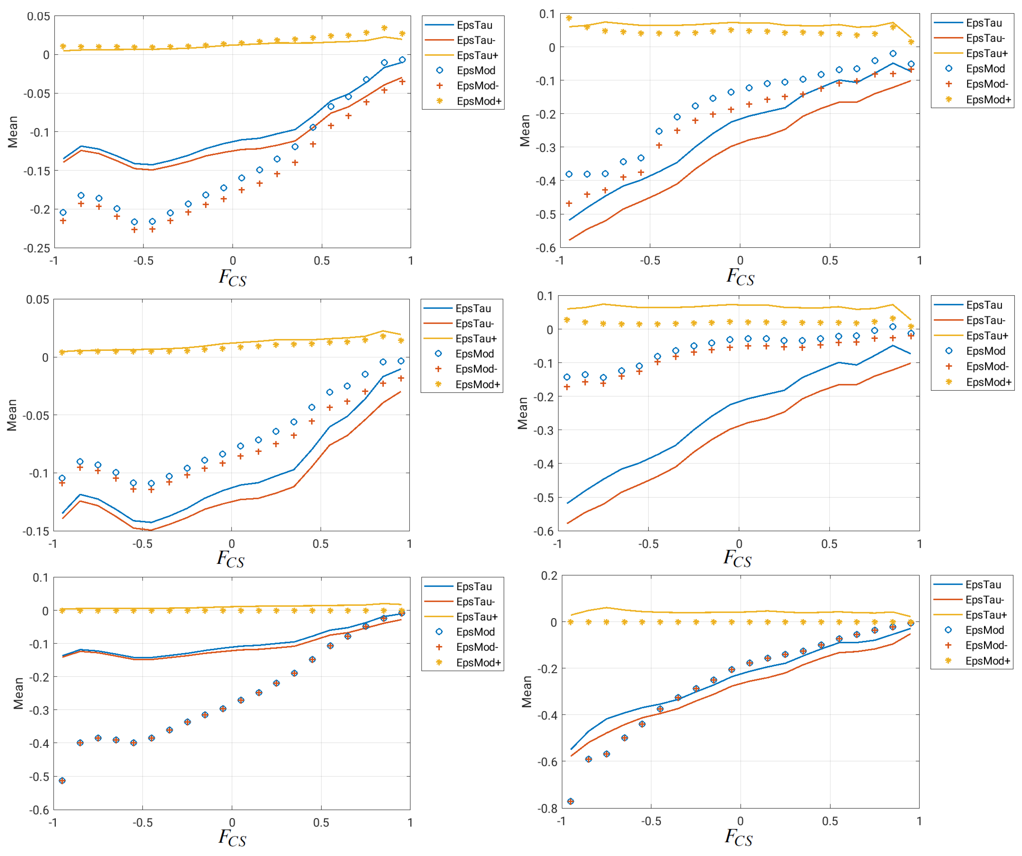 Fluids Free Full Text Dynamic Mixed Modeling In Large Eddy Simulation Using The Concept Of A