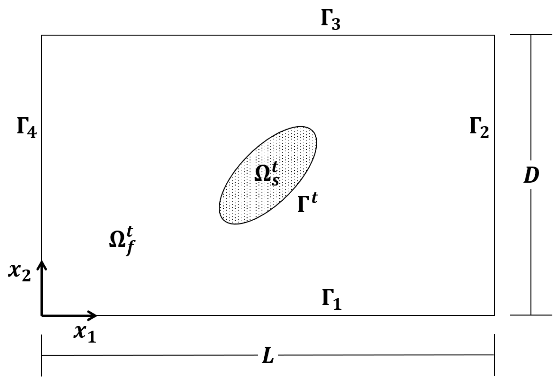 Fluids Free Full Text An Interface Fitted Fictitious Domain Finite Element Method For The