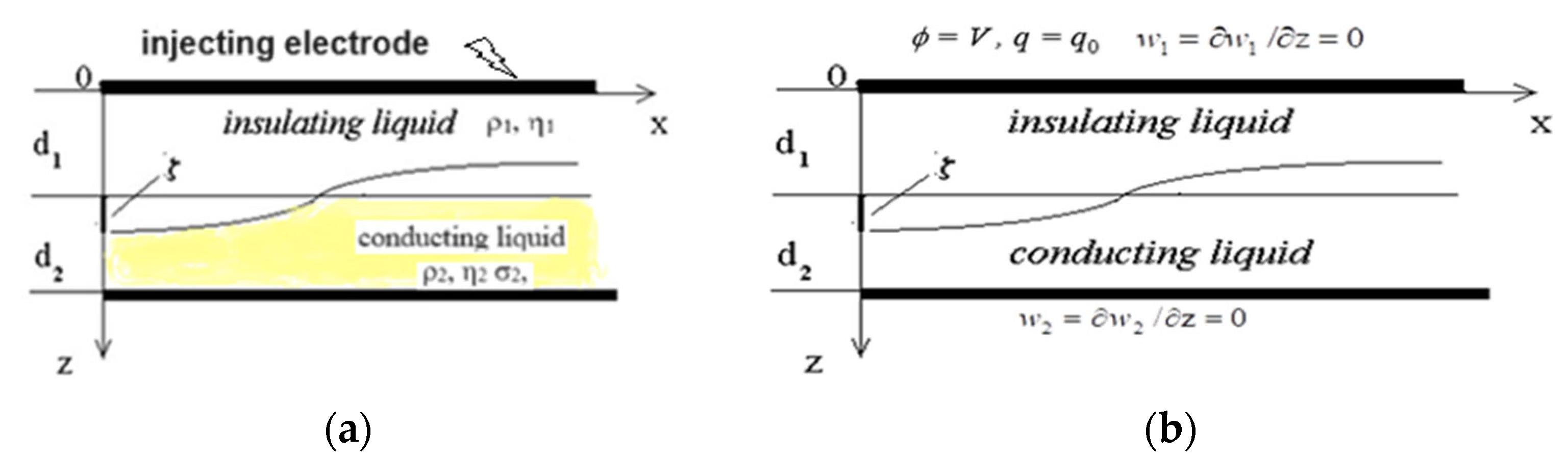 EHD Instabilities in Two Layers of Insulating and Conducting Immiscible ...