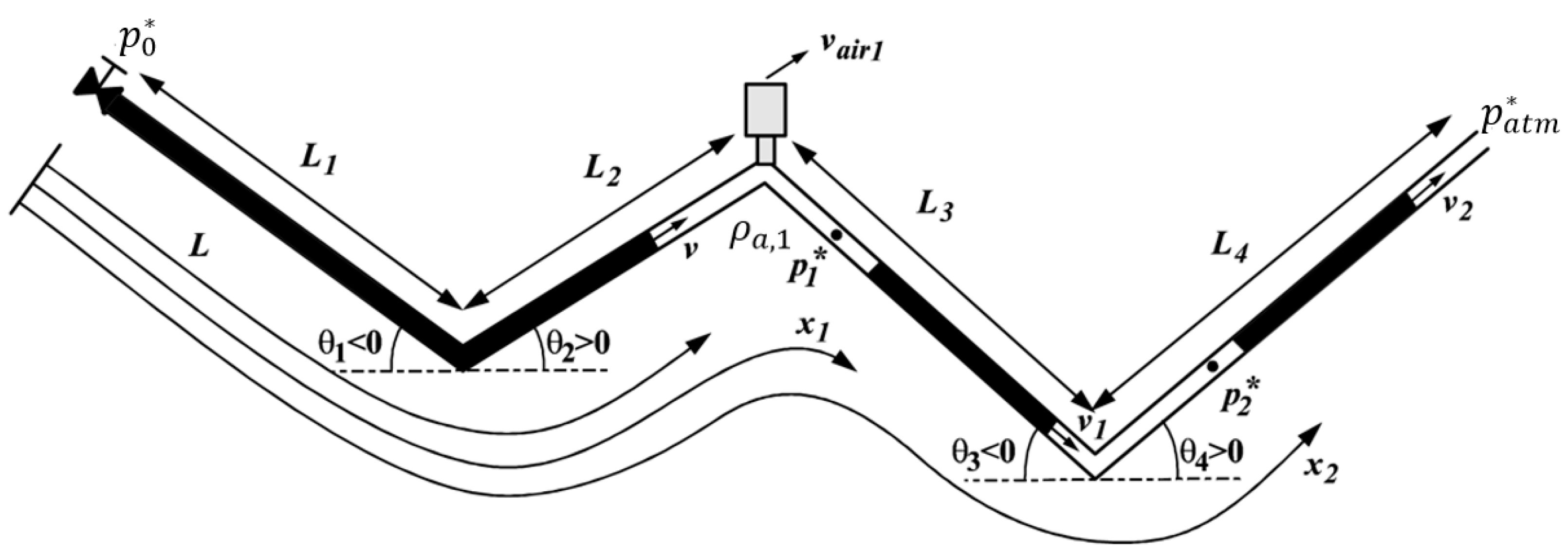 Effects of Expelled Air during Filling Operations with Blocking Columns ...