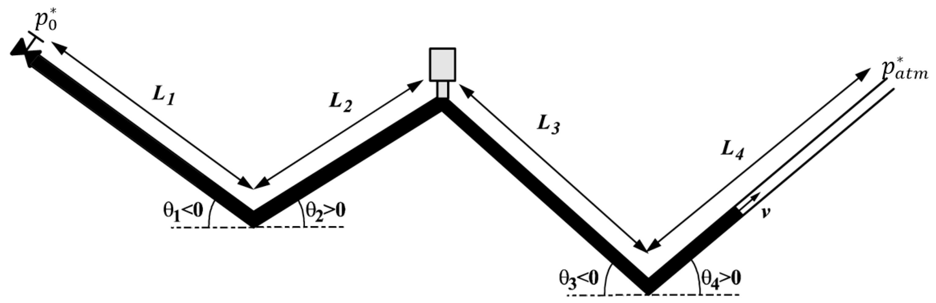Effects of Expelled Air during Filling Operations with Blocking Columns ...