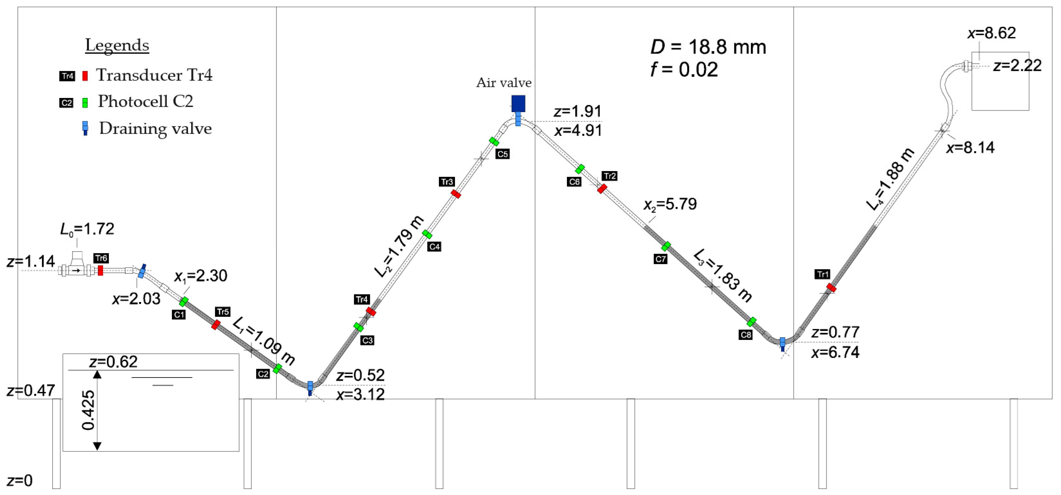 Effects of Expelled Air during Filling Operations with Blocking Columns ...