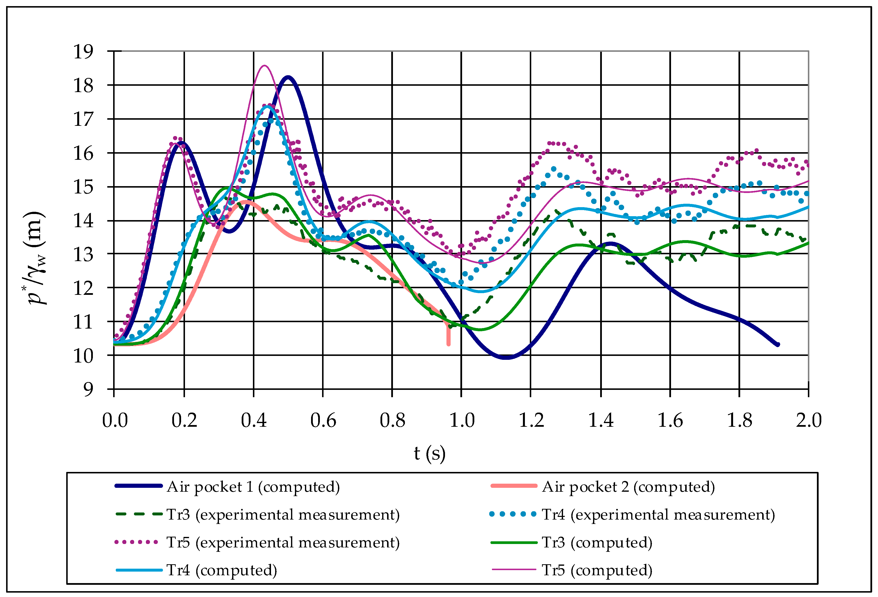 Effects of Expelled Air during Filling Operations with Blocking Columns ...
