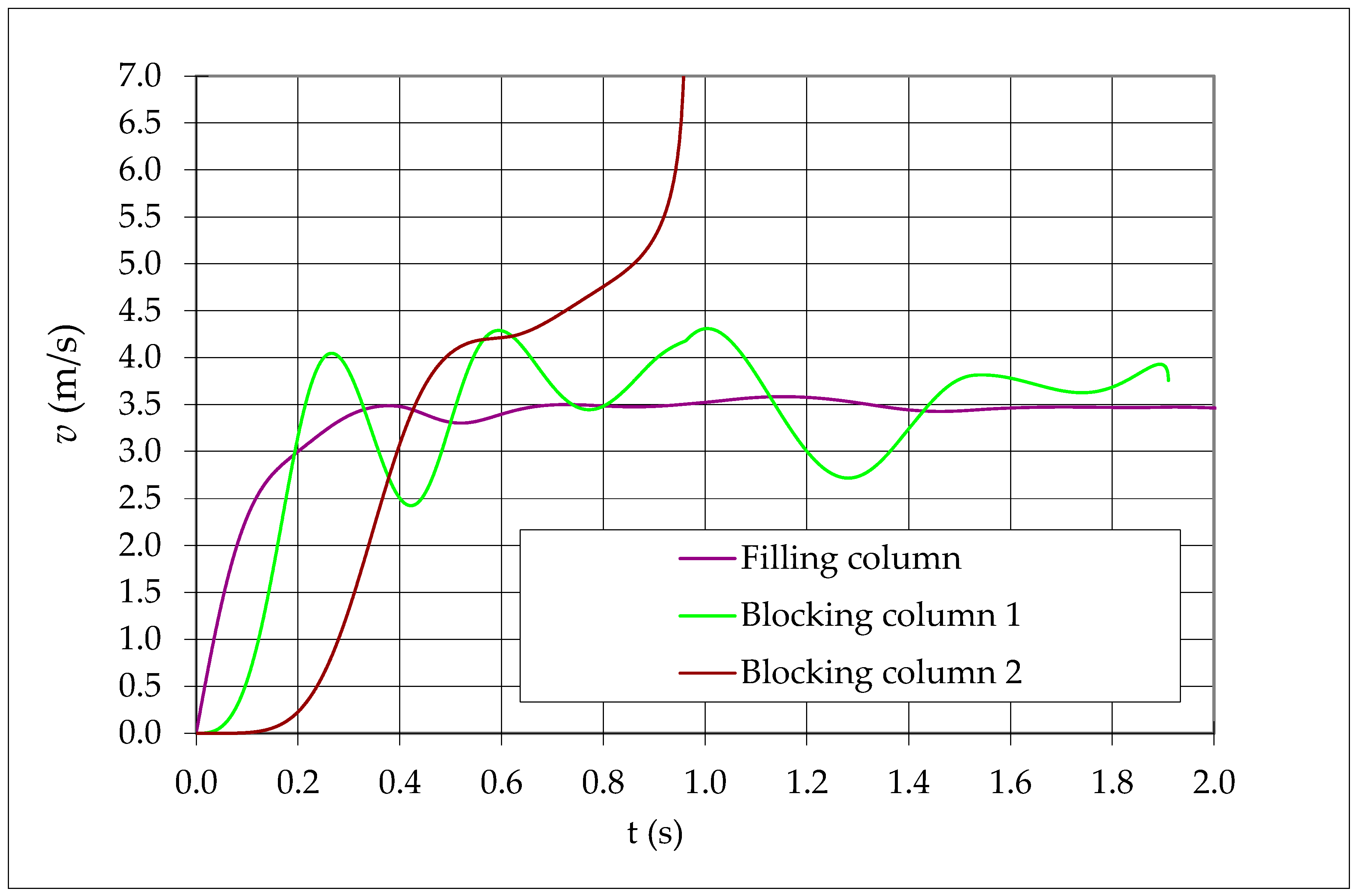 Effects of Expelled Air during Filling Operations with Blocking Columns ...