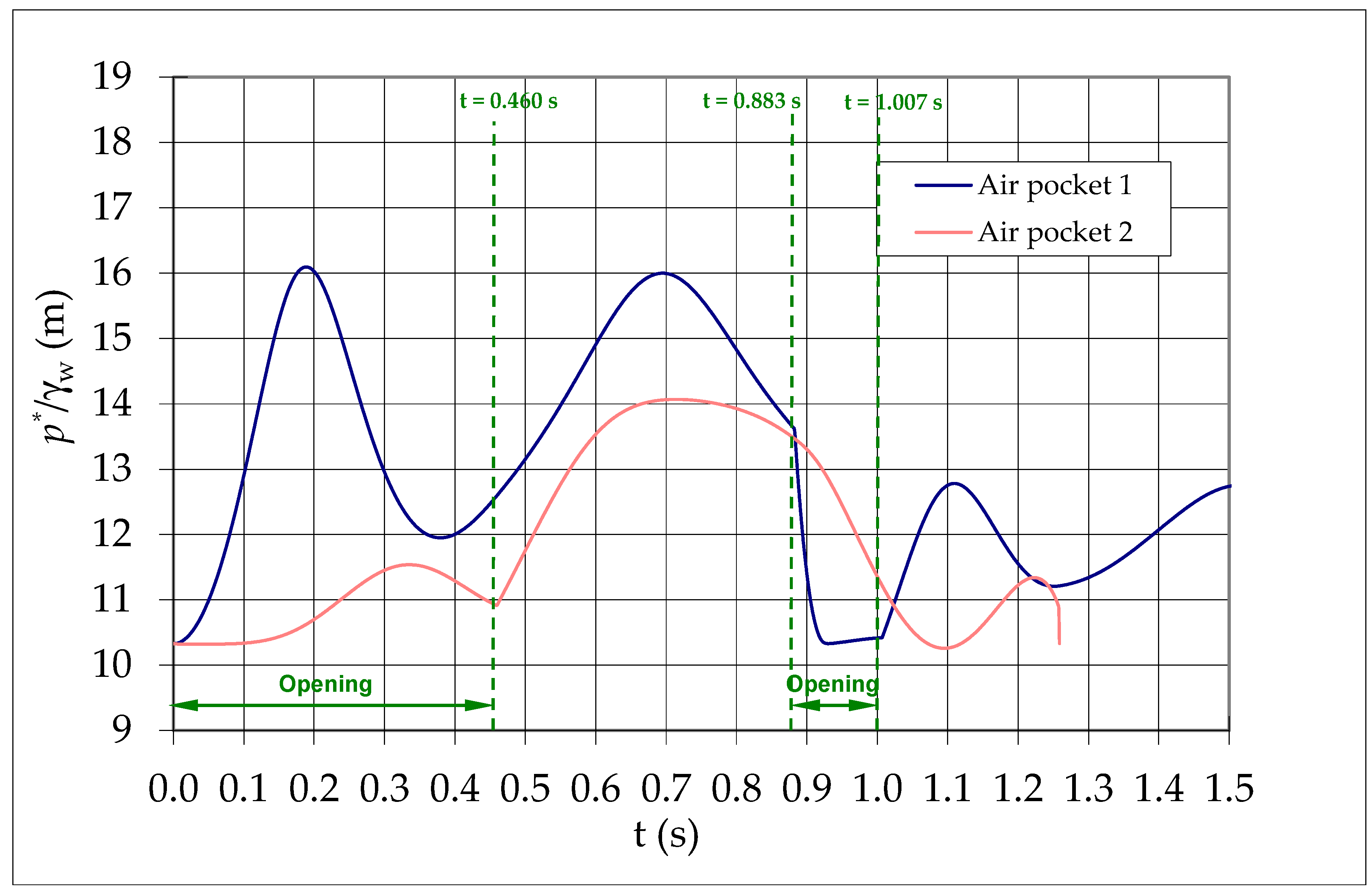 Effects of Expelled Air during Filling Operations with Blocking Columns ...