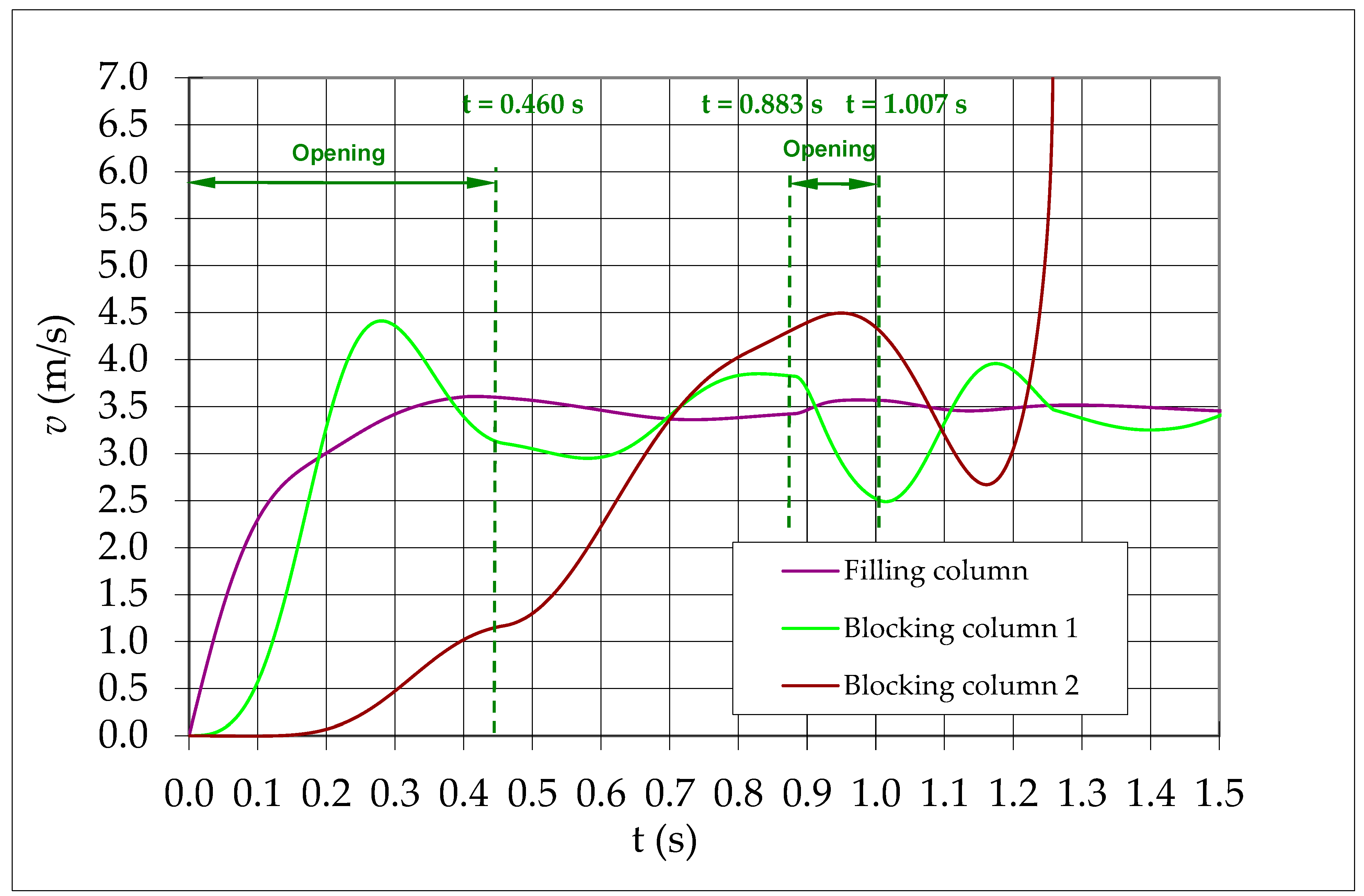 Effects of Expelled Air during Filling Operations with Blocking Columns ...