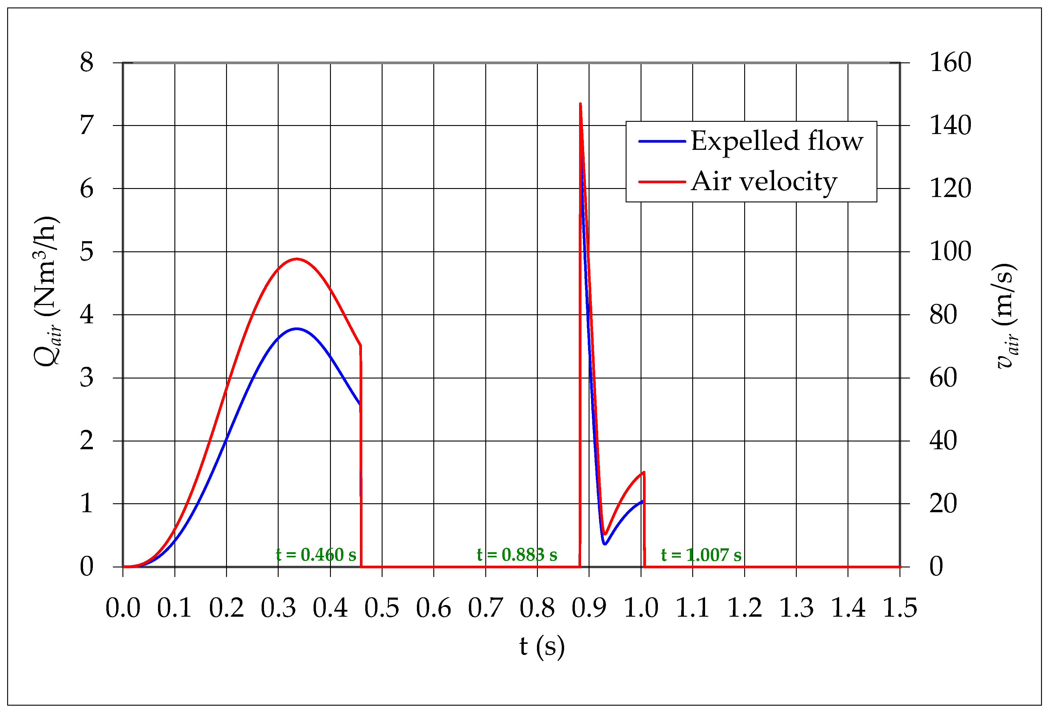Effects of Expelled Air during Filling Operations with Blocking Columns ...