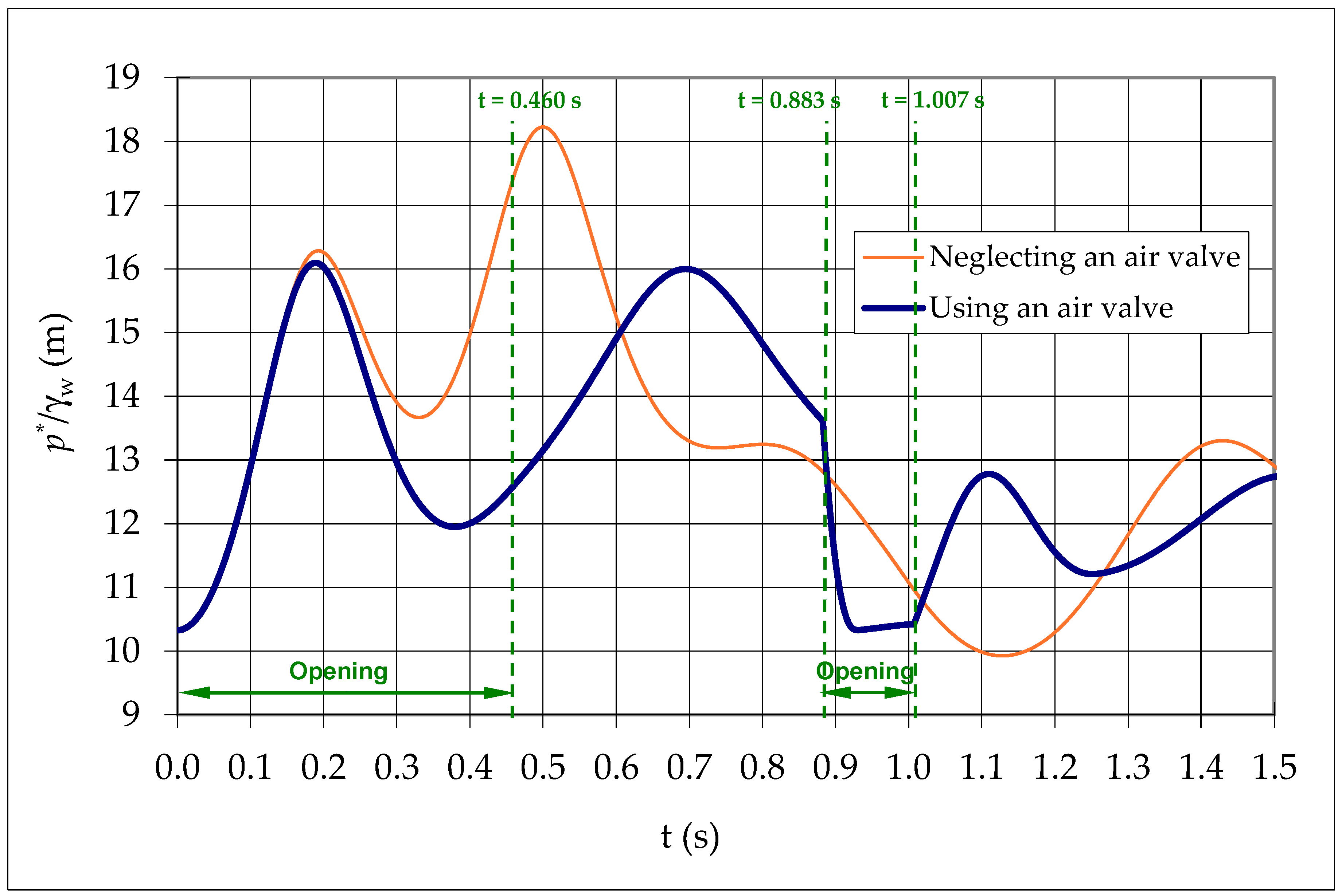 Effects of Expelled Air during Filling Operations with Blocking Columns ...