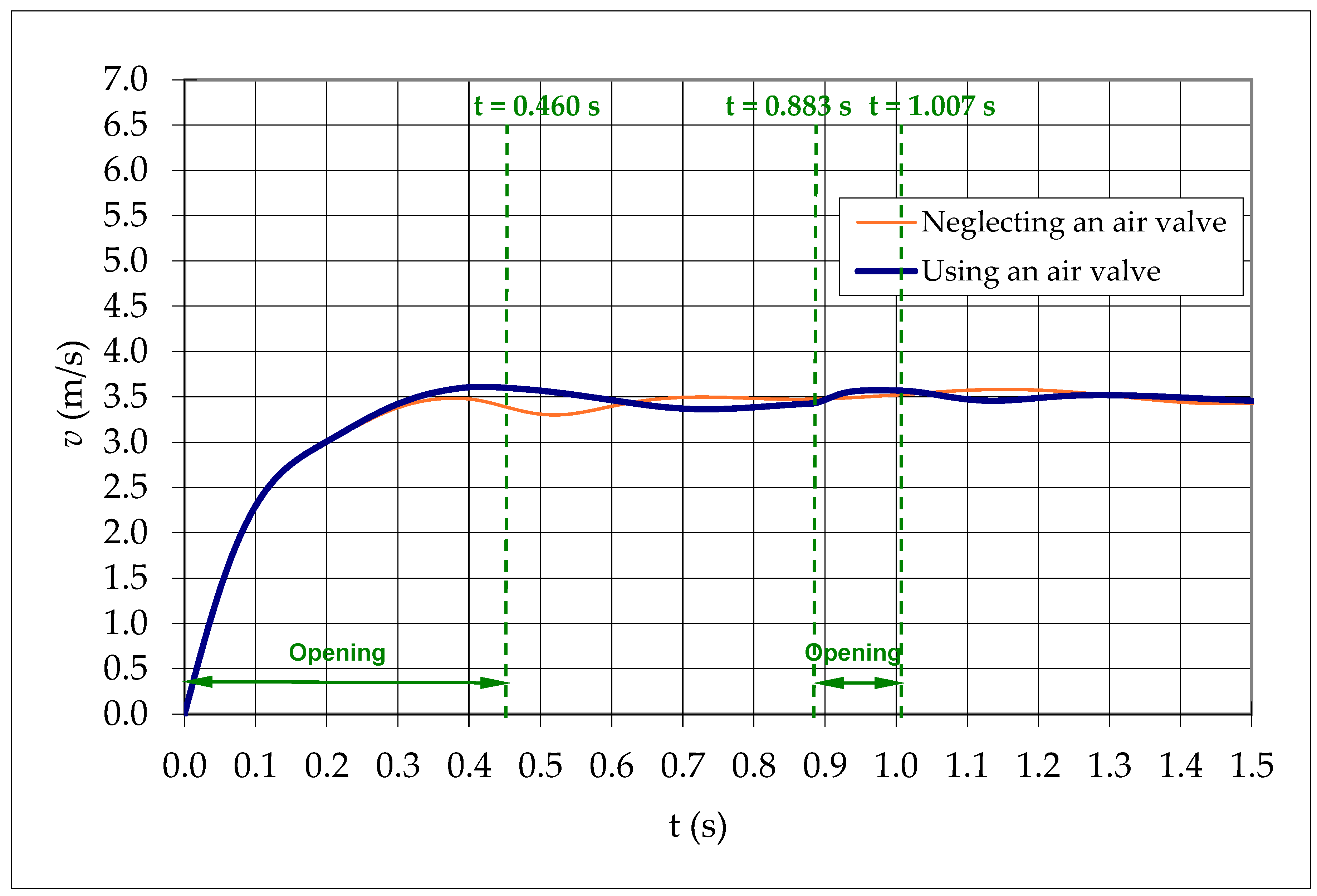 Effects of Expelled Air during Filling Operations with Blocking Columns ...