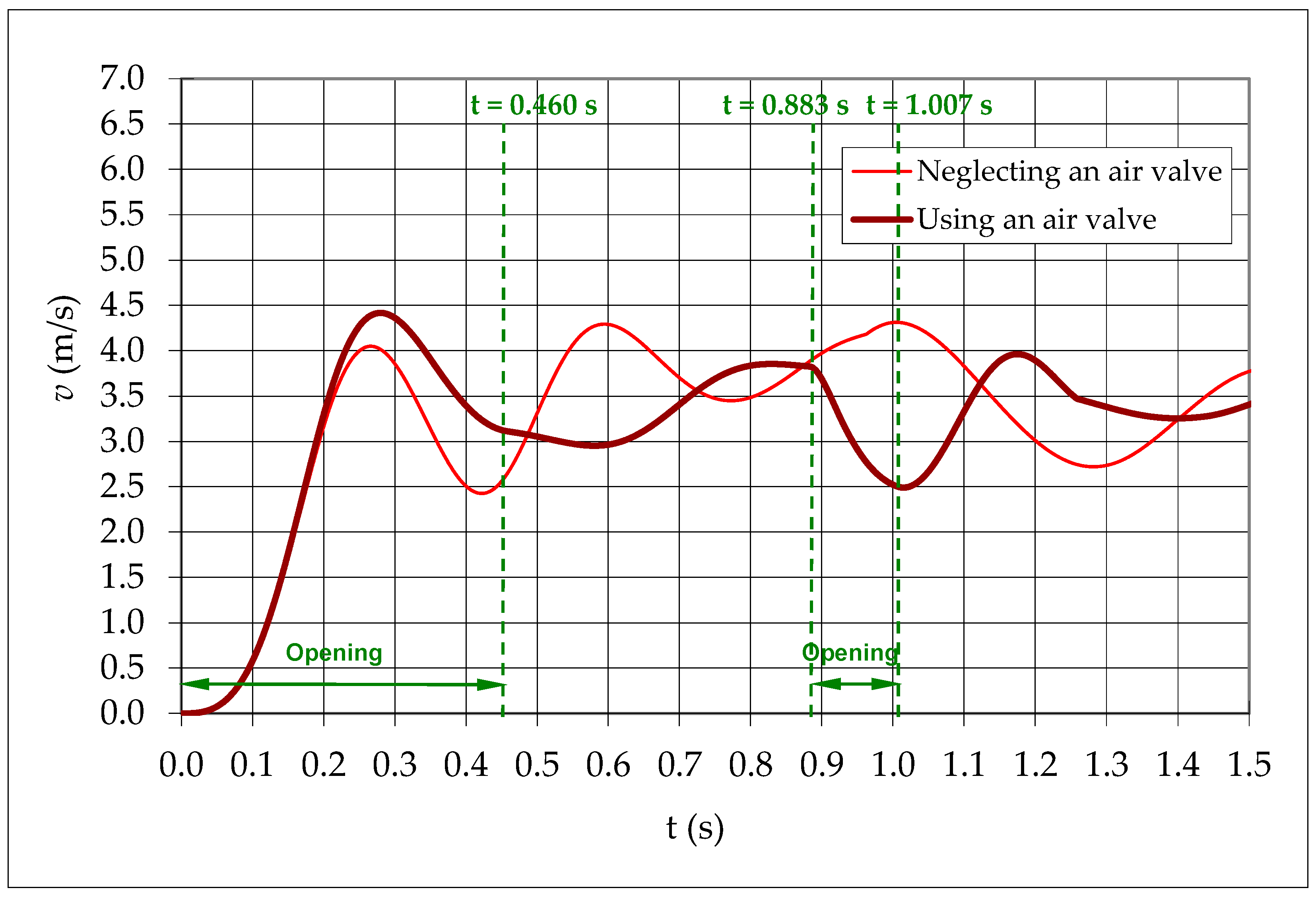 Effects of Expelled Air during Filling Operations with Blocking Columns ...