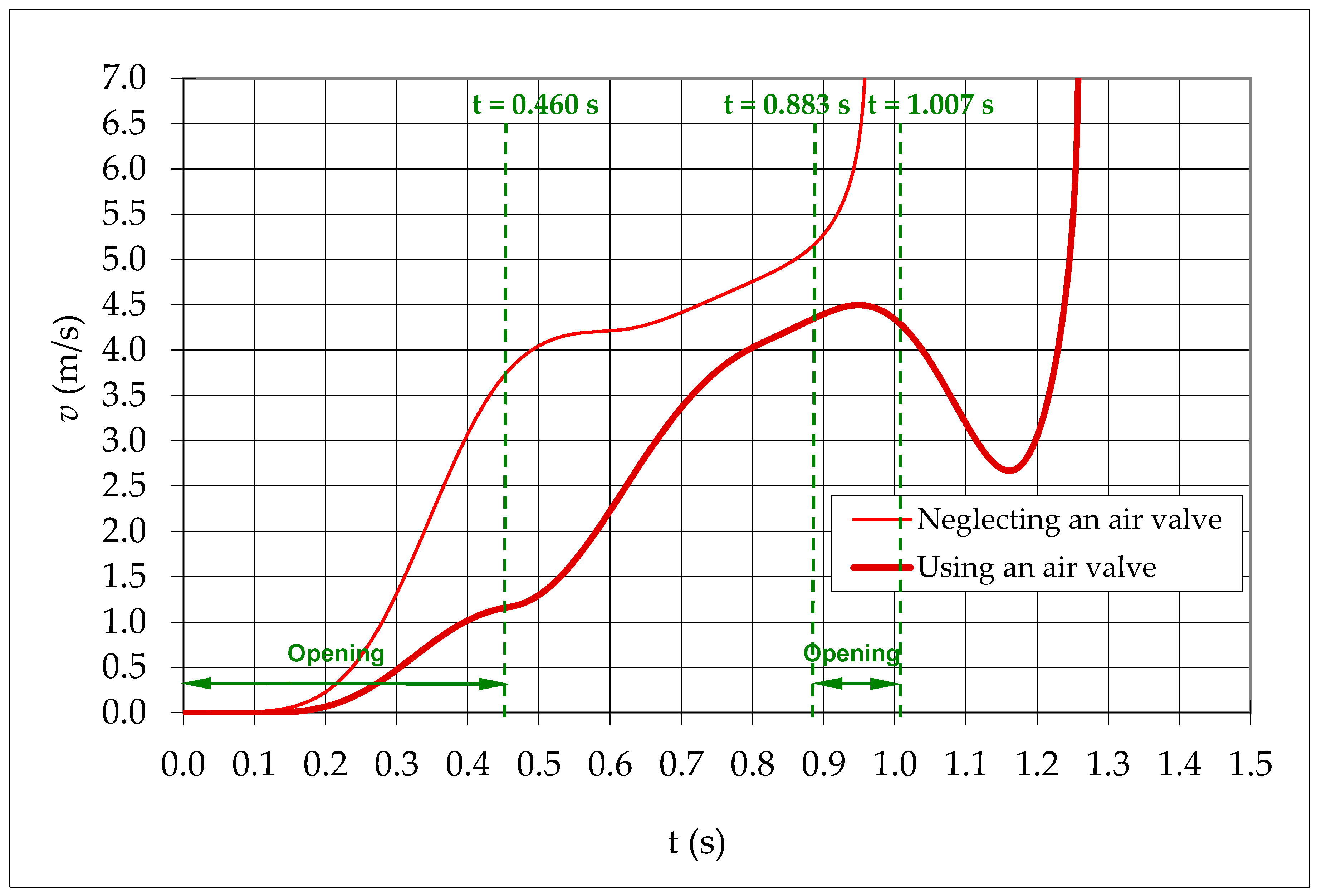 Effects of Expelled Air during Filling Operations with Blocking Columns ...