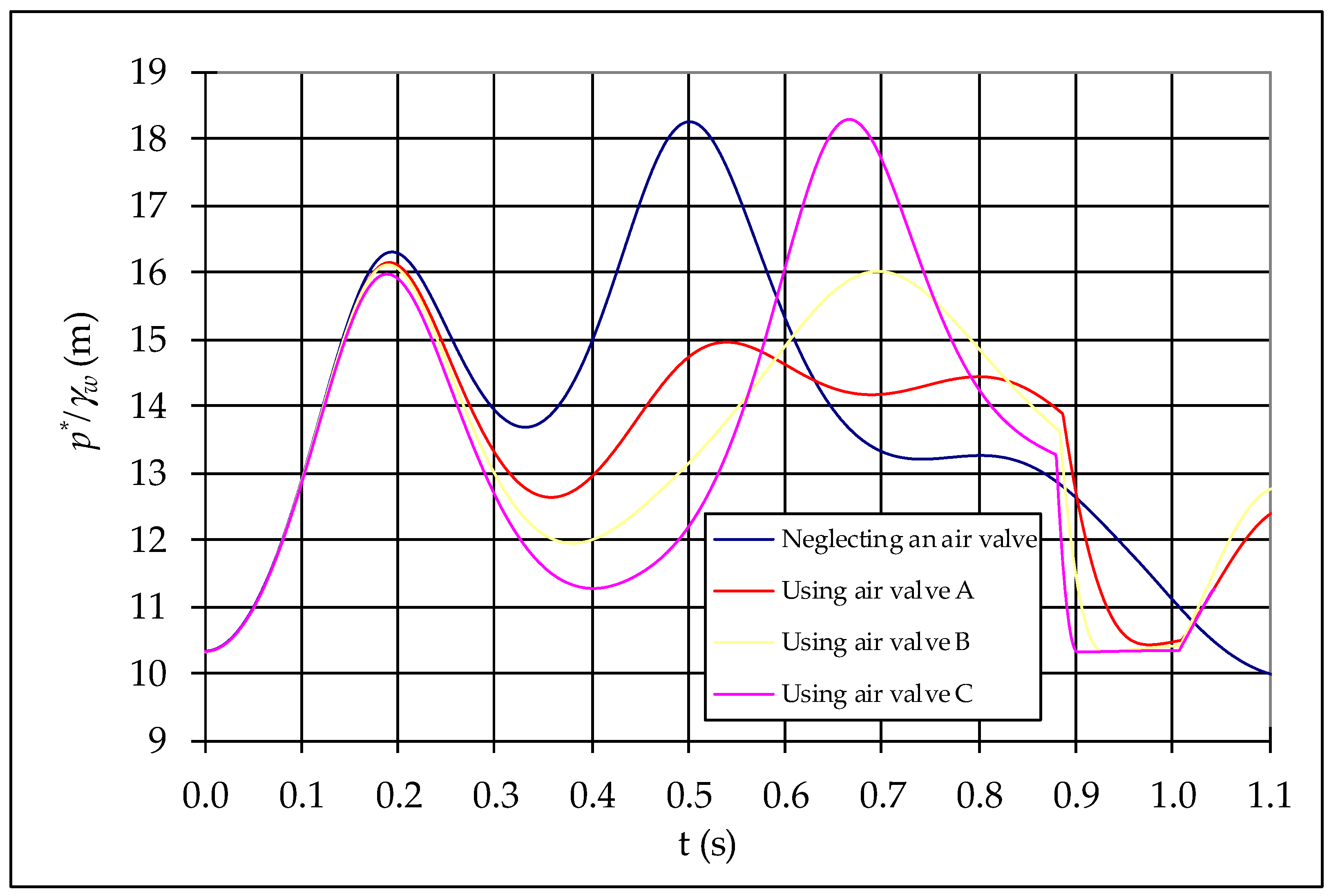 Effects of Expelled Air during Filling Operations with Blocking Columns ...