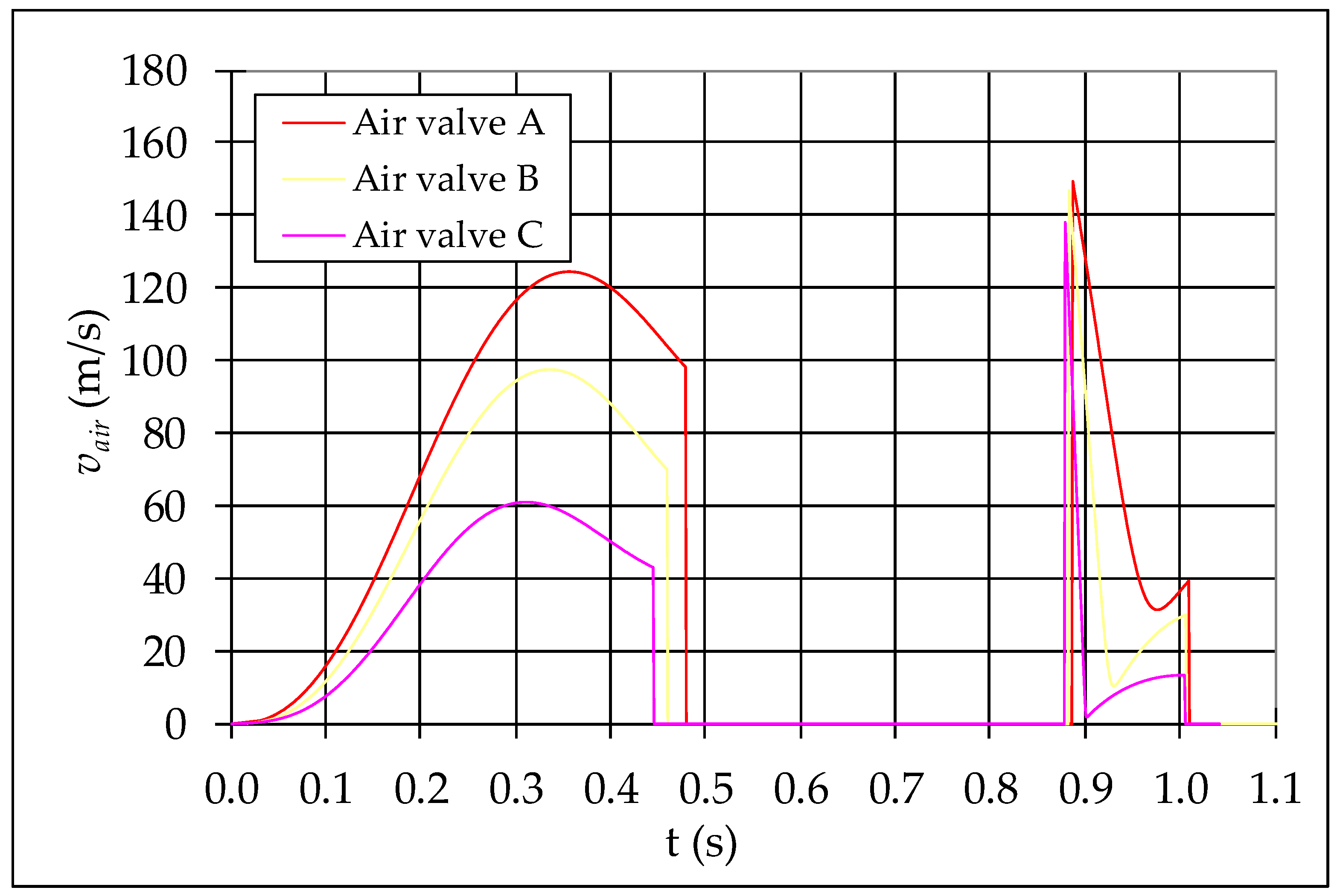 Effects of Expelled Air during Filling Operations with Blocking Columns ...