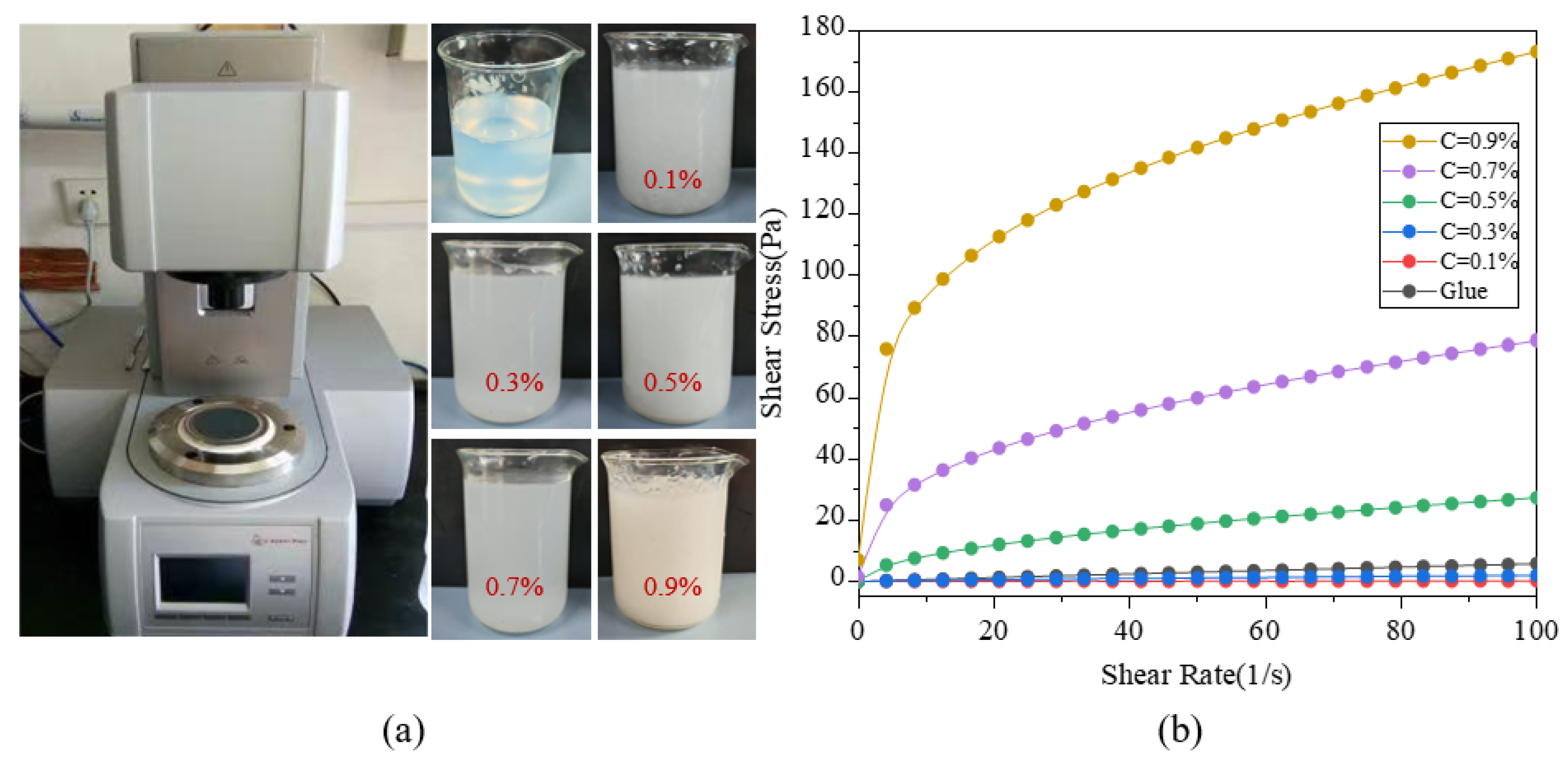 Experimental and CFD Study of Parameters Affecting Glue Spray Atomization